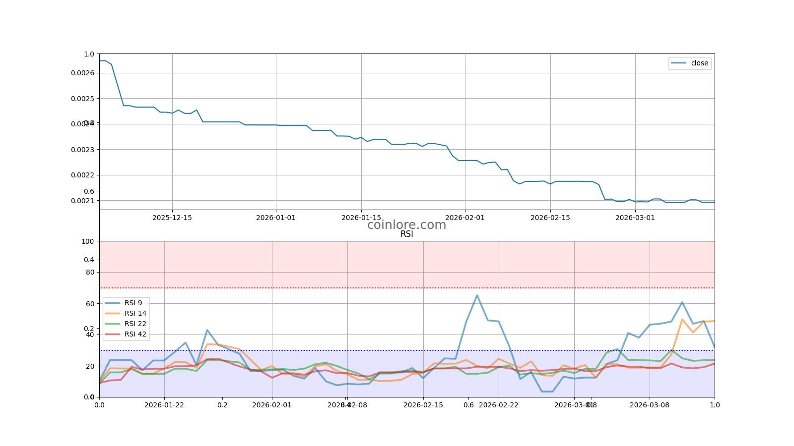 Hakka Finance RSI indicator