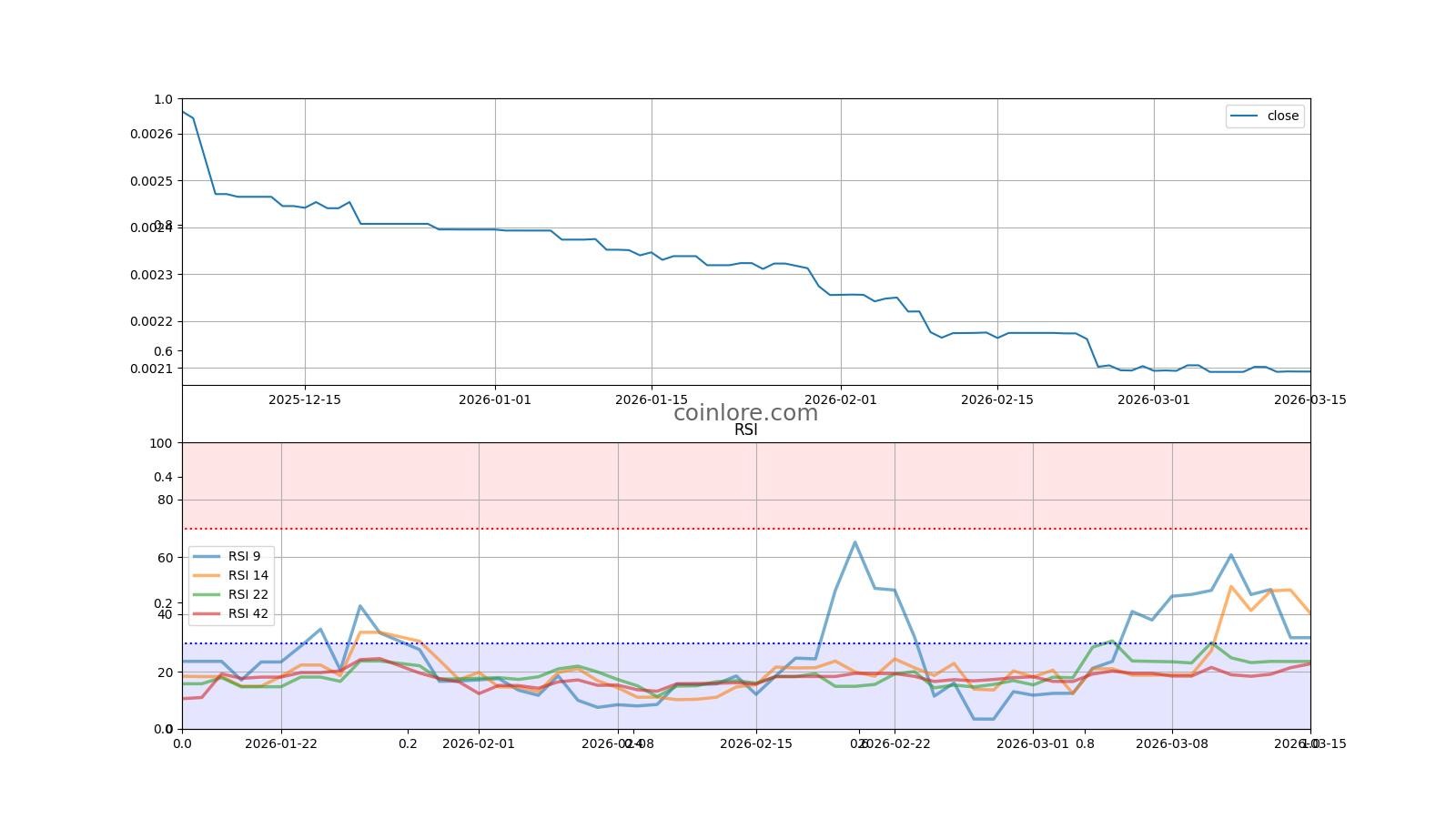 Hakka Finance RSI indicator