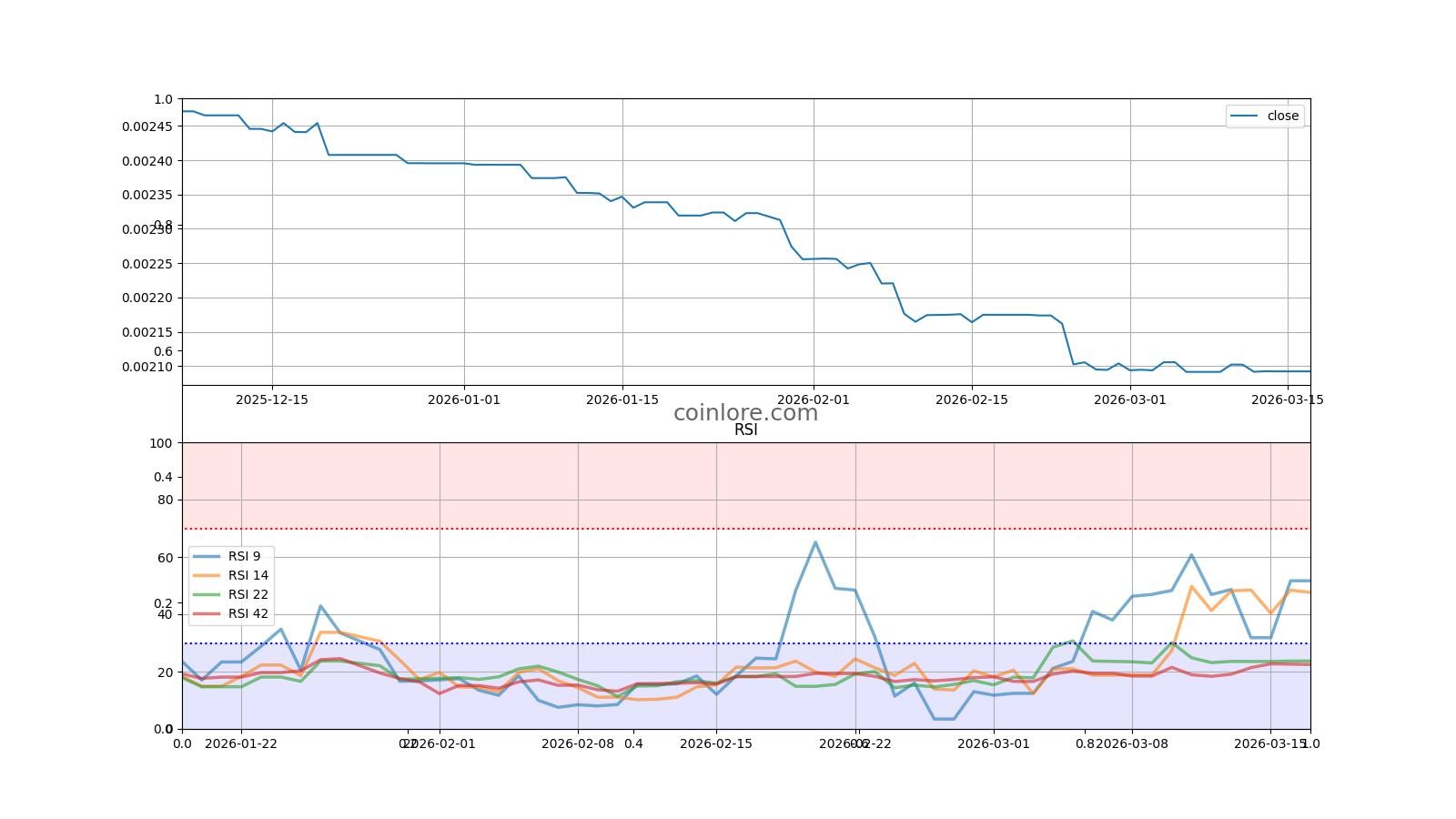 Hakka Finance RSI indicator