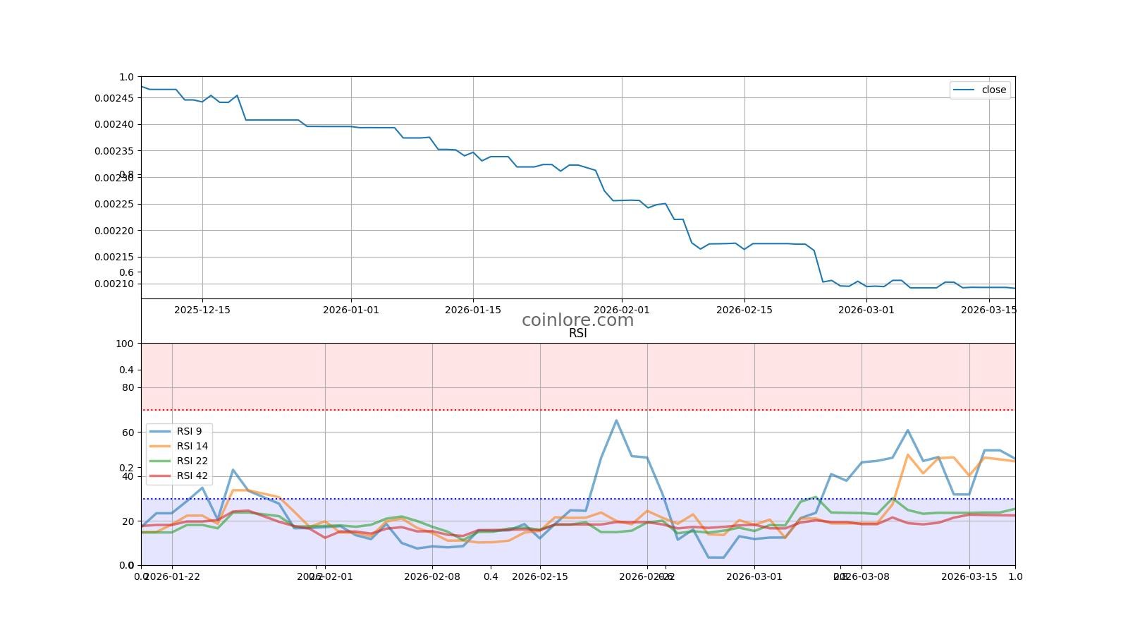 Hakka Finance RSI indicator