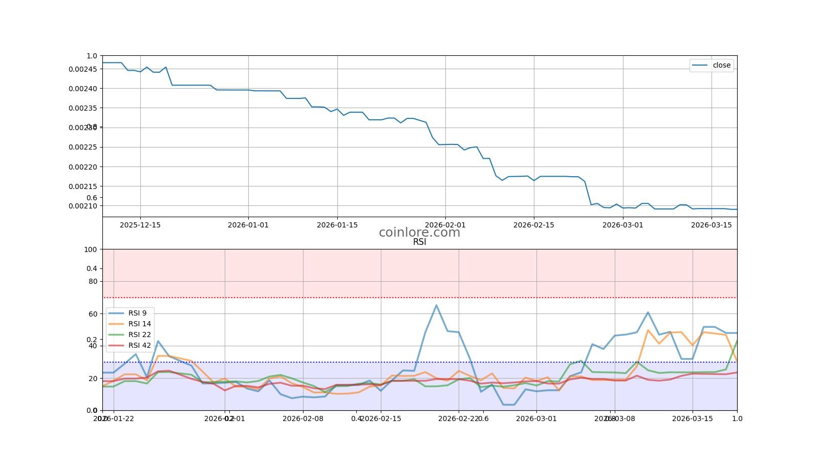 Hakka Finance RSI indicator