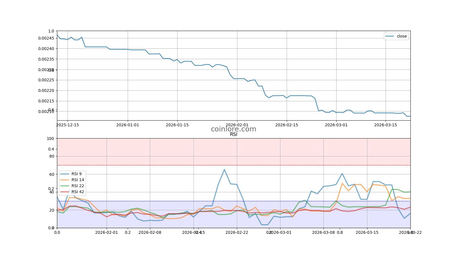 Hakka Finance RSI indicator