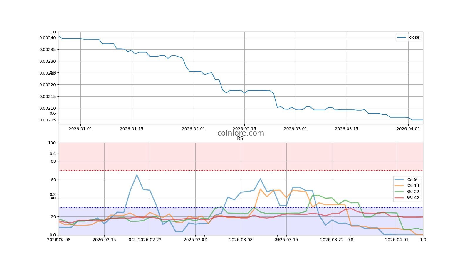 Hakka Finance RSI indicator