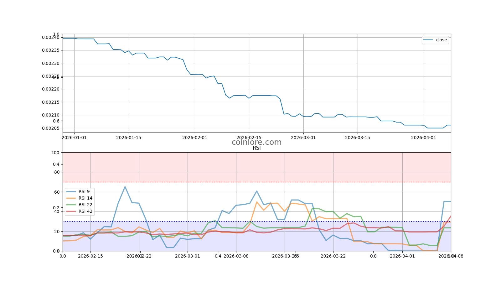 Hakka Finance RSI indicator
