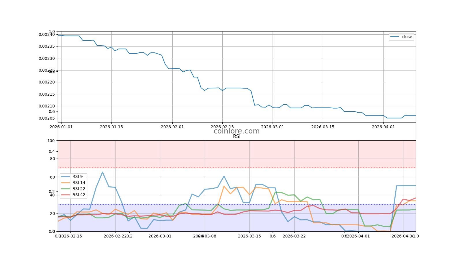 Hakka Finance RSI indicator