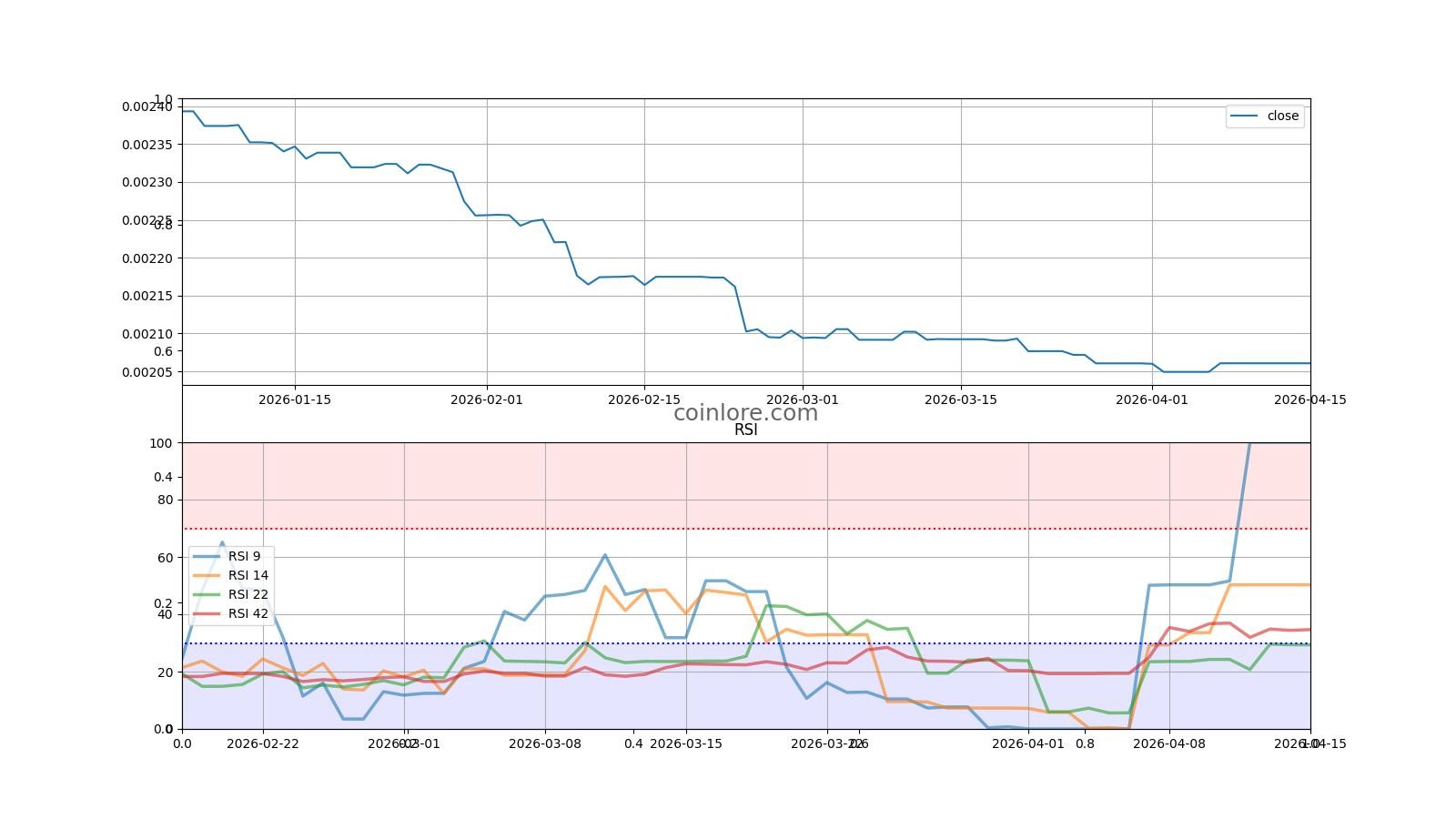 Hakka Finance RSI indicator