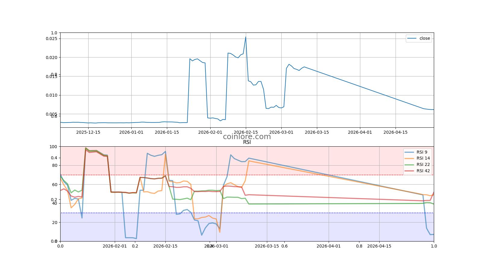 Halcyon RSI indicator