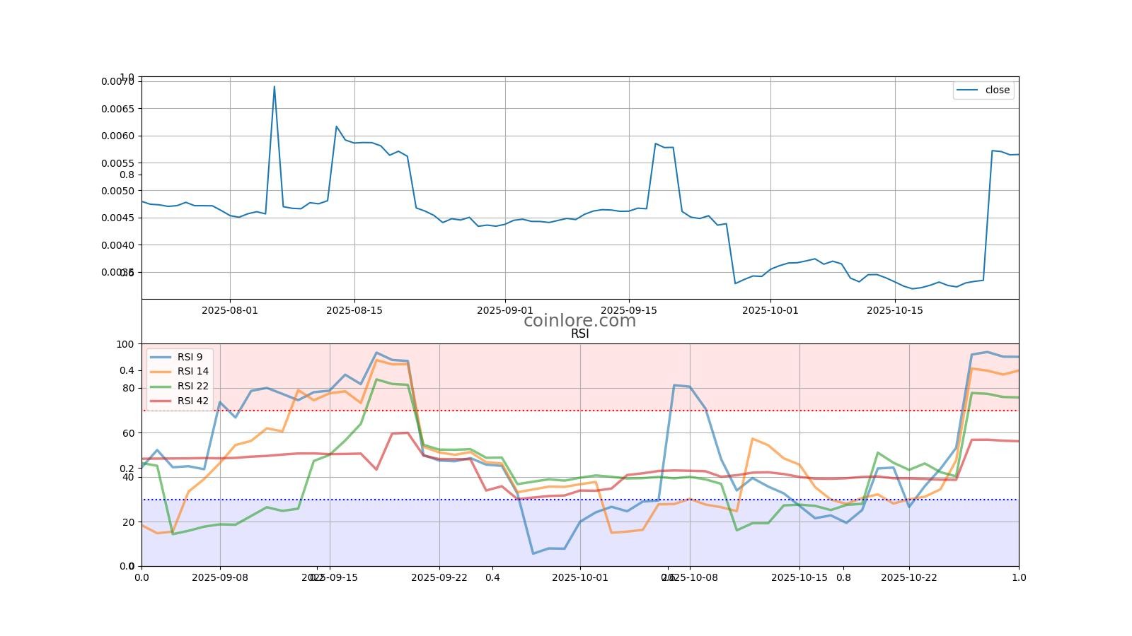 Halcyon RSI indicator