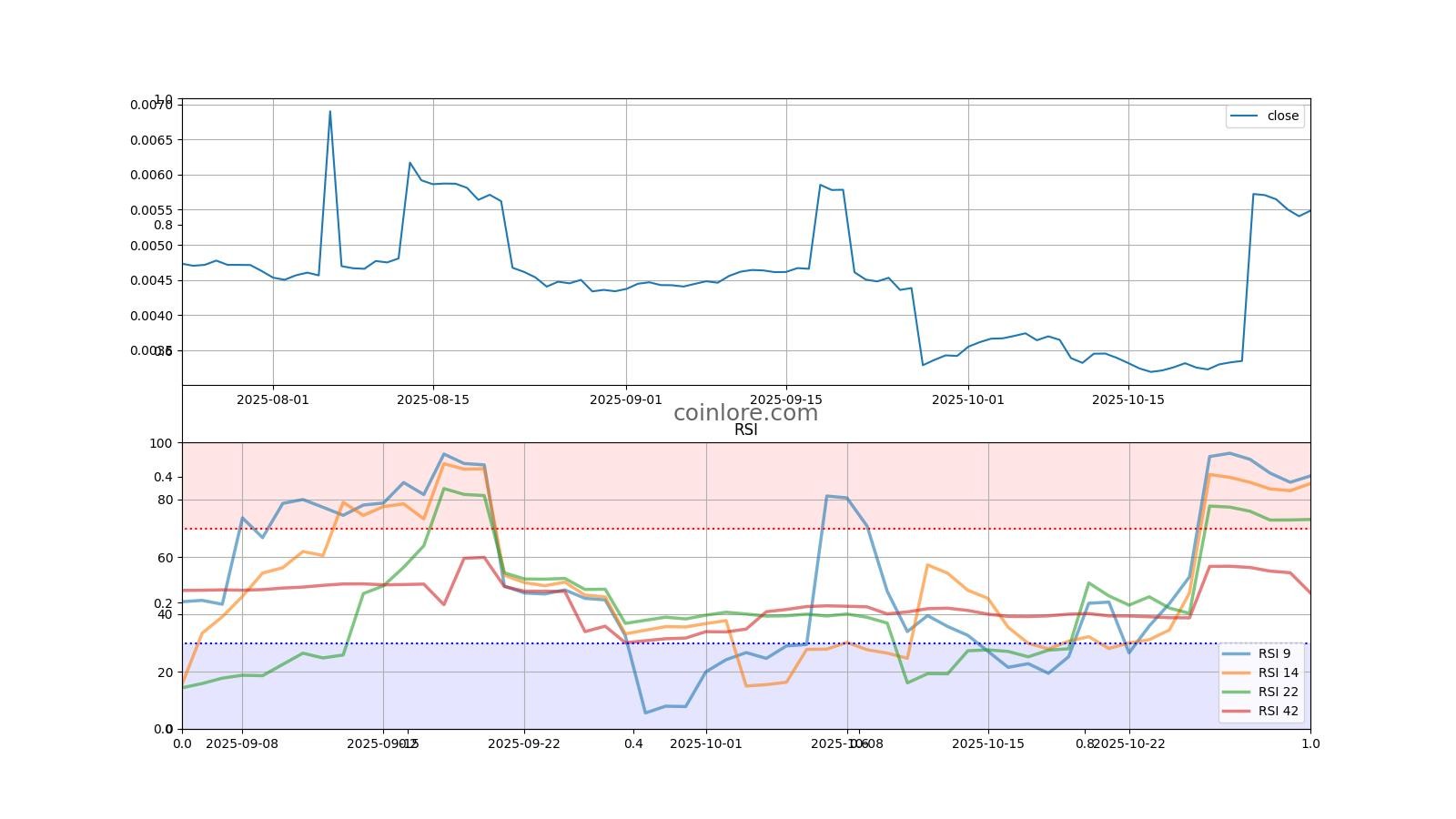 Halcyon RSI indicator