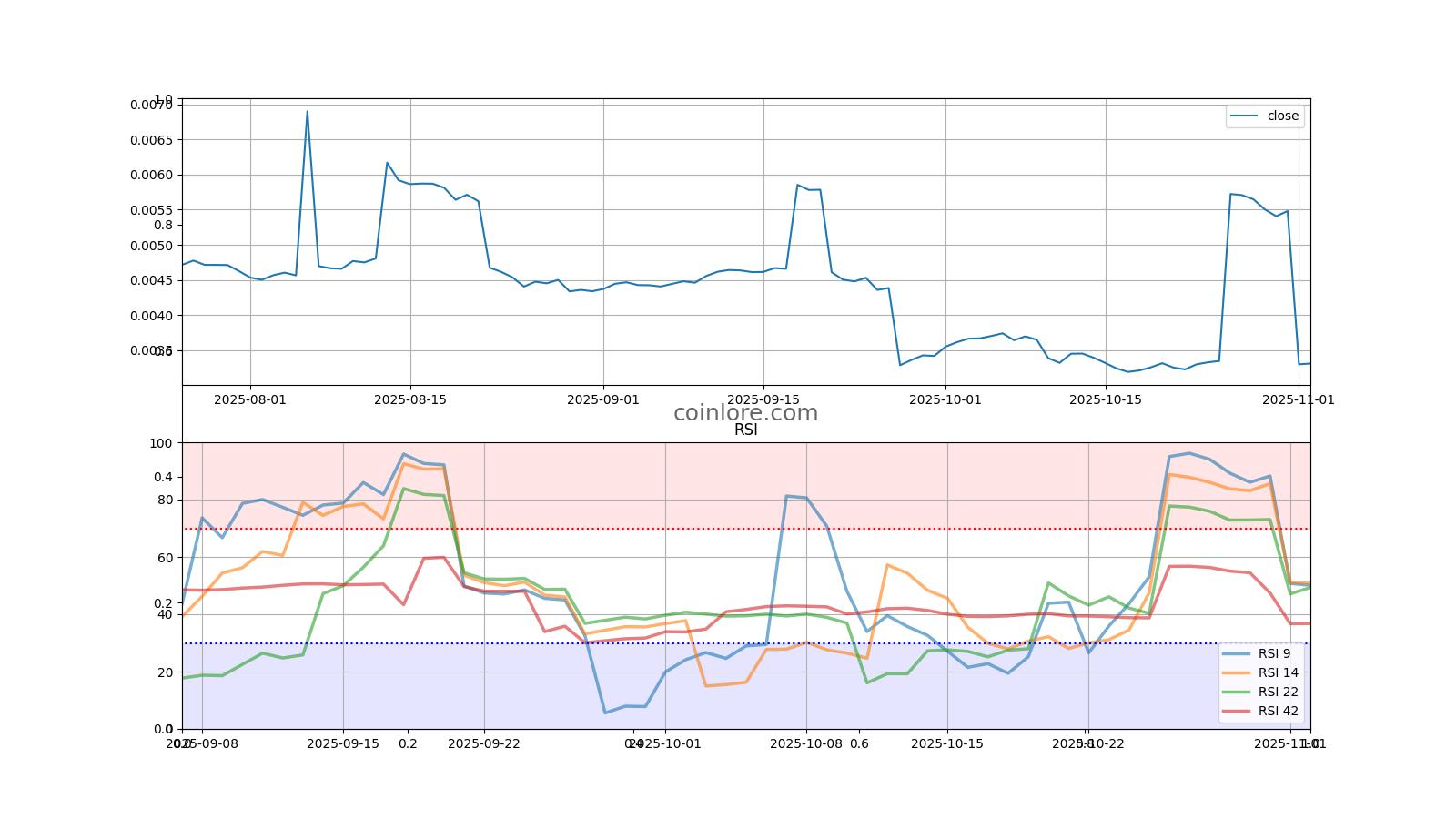Halcyon RSI indicator