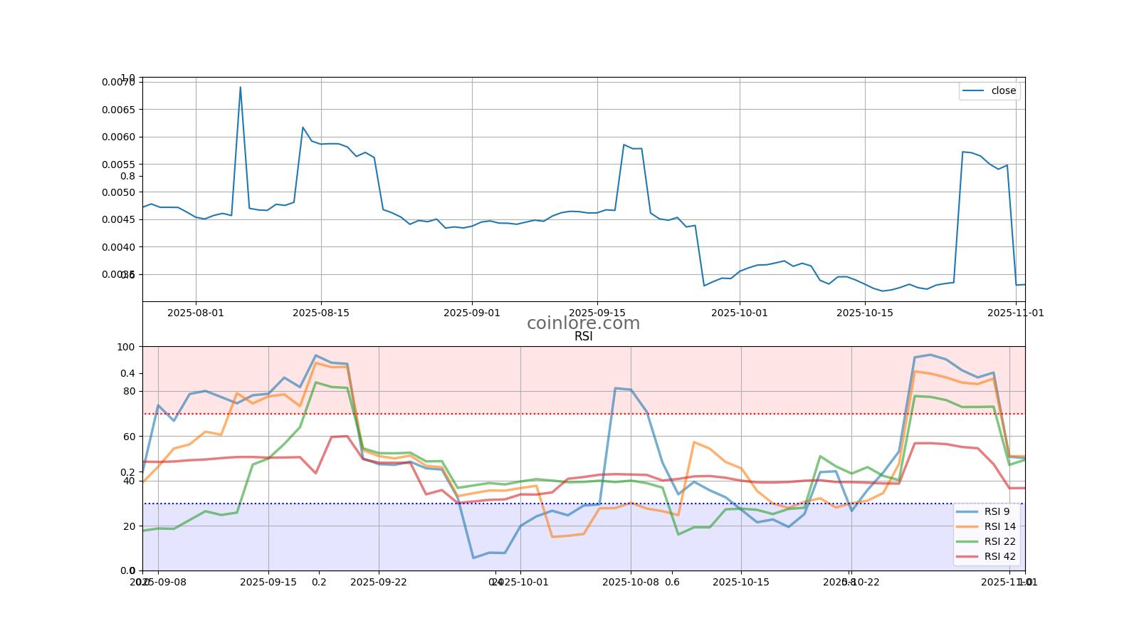 Halcyon RSI indicator