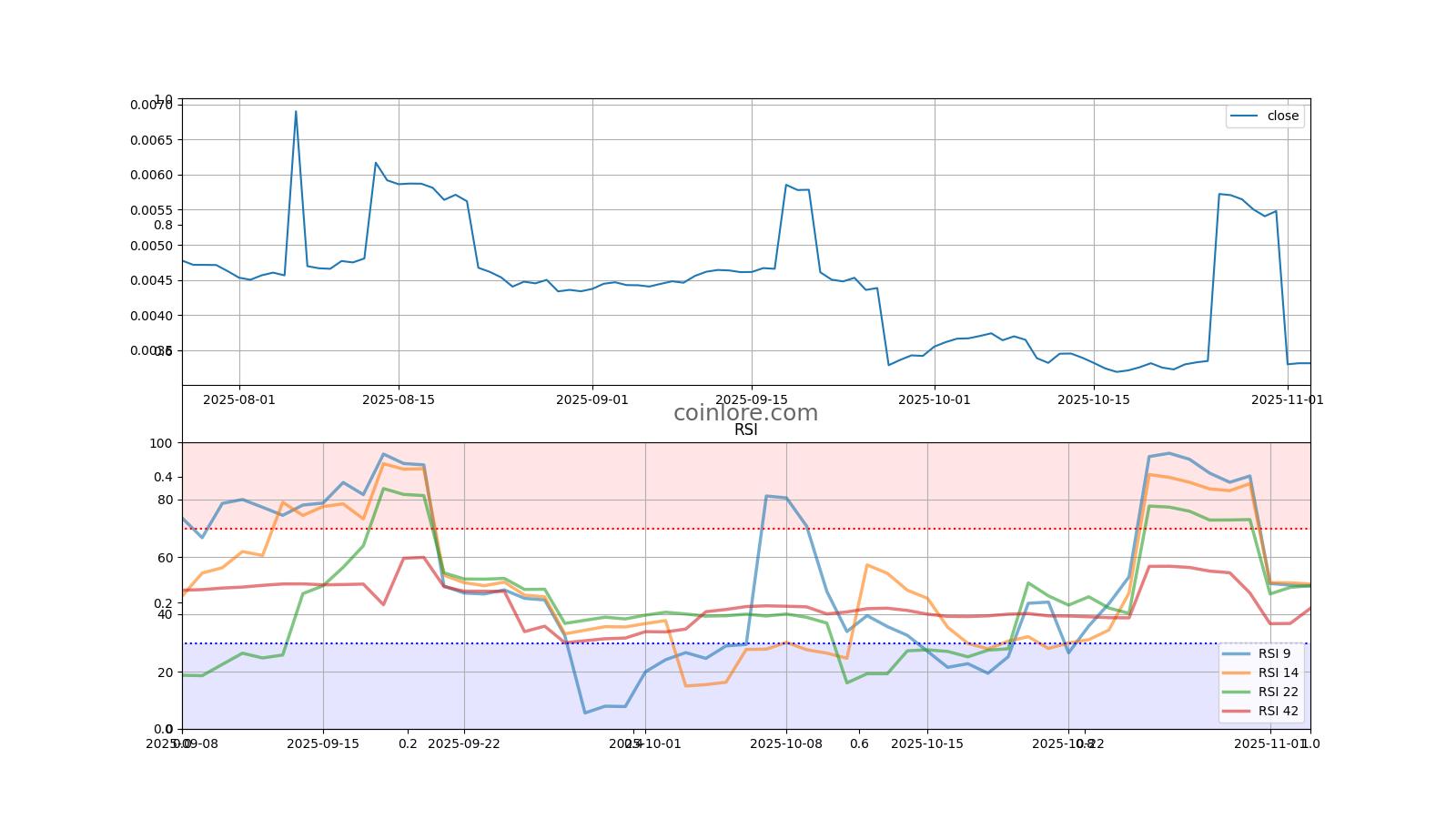 Halcyon RSI indicator