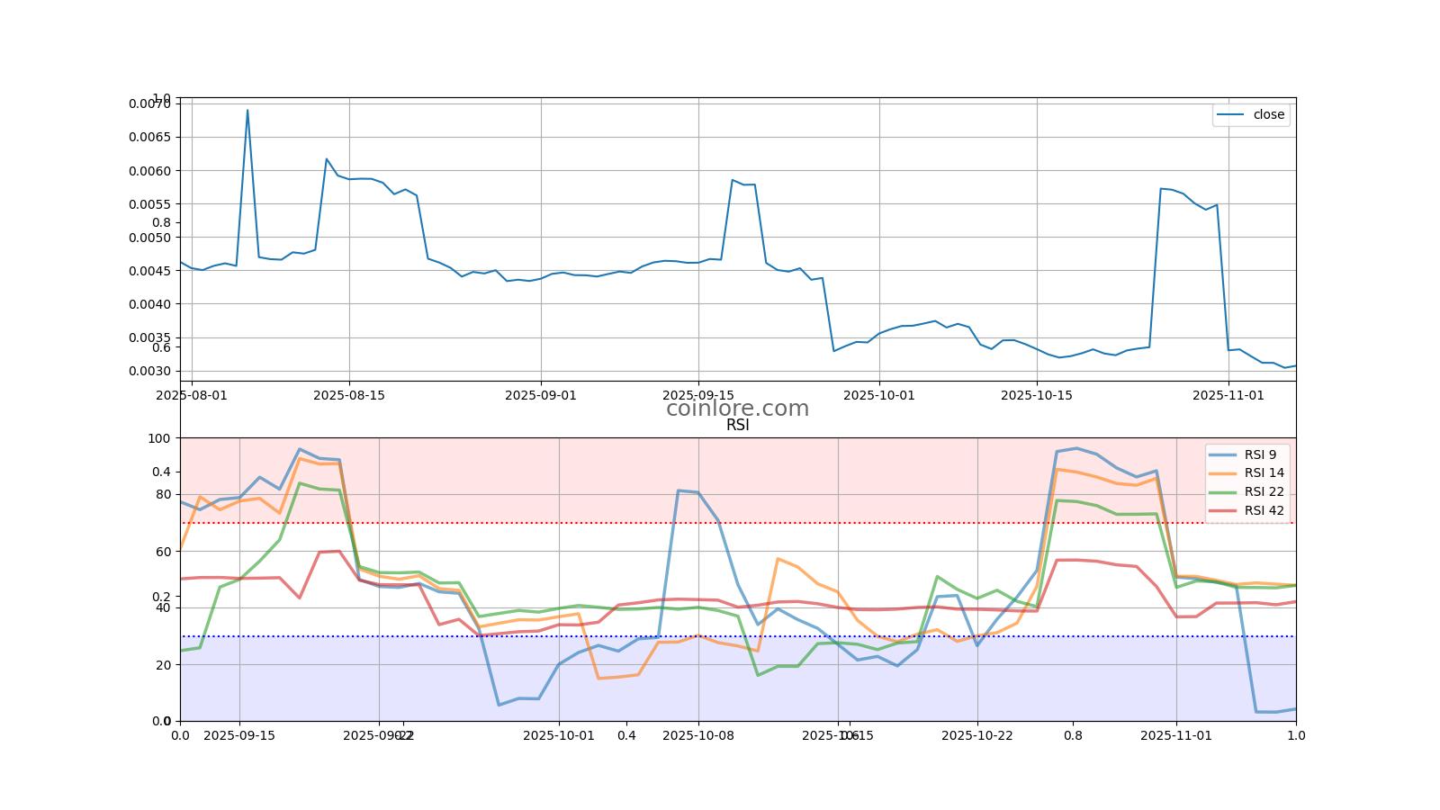 Halcyon RSI indicator