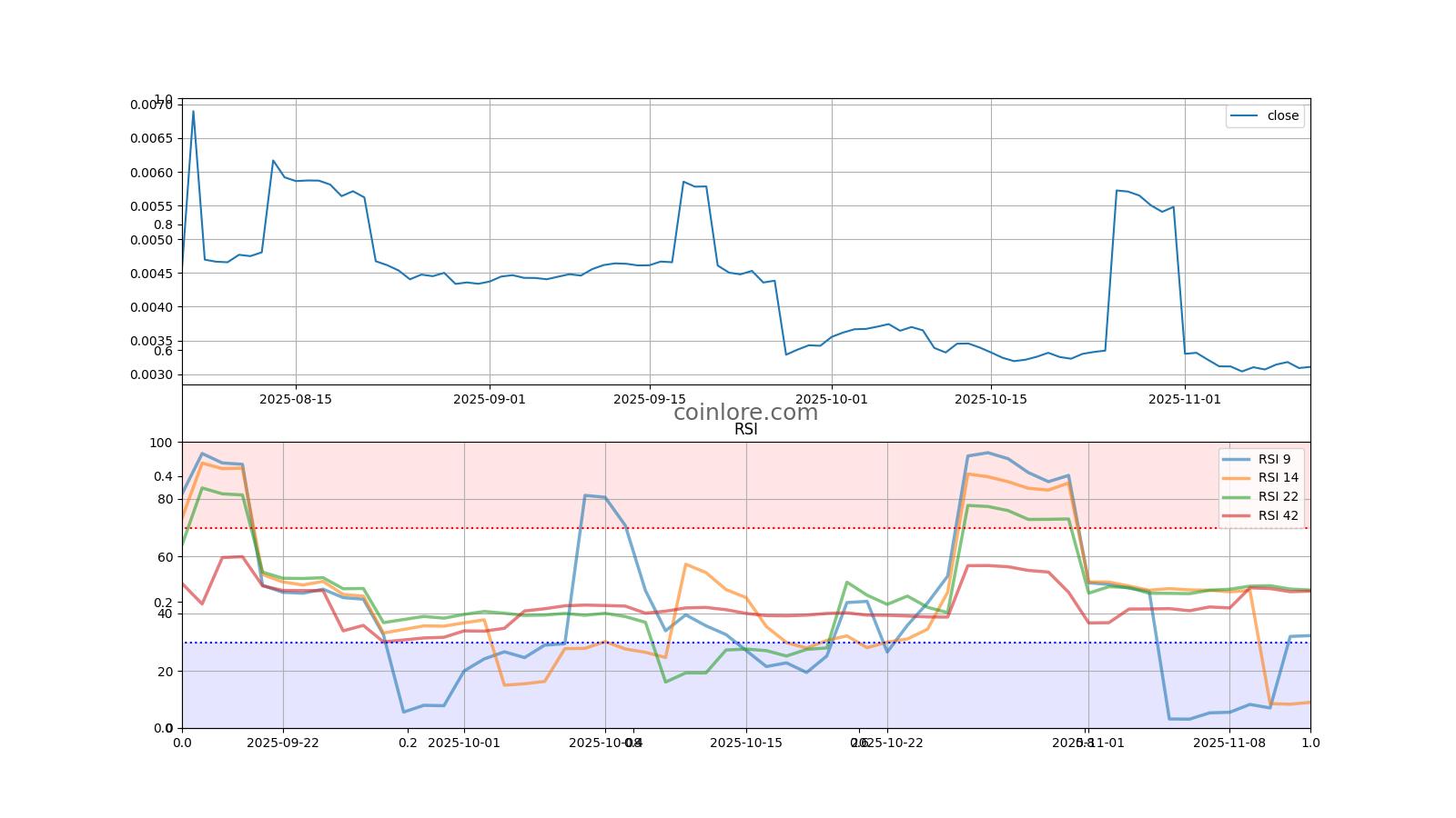 Halcyon RSI indicator