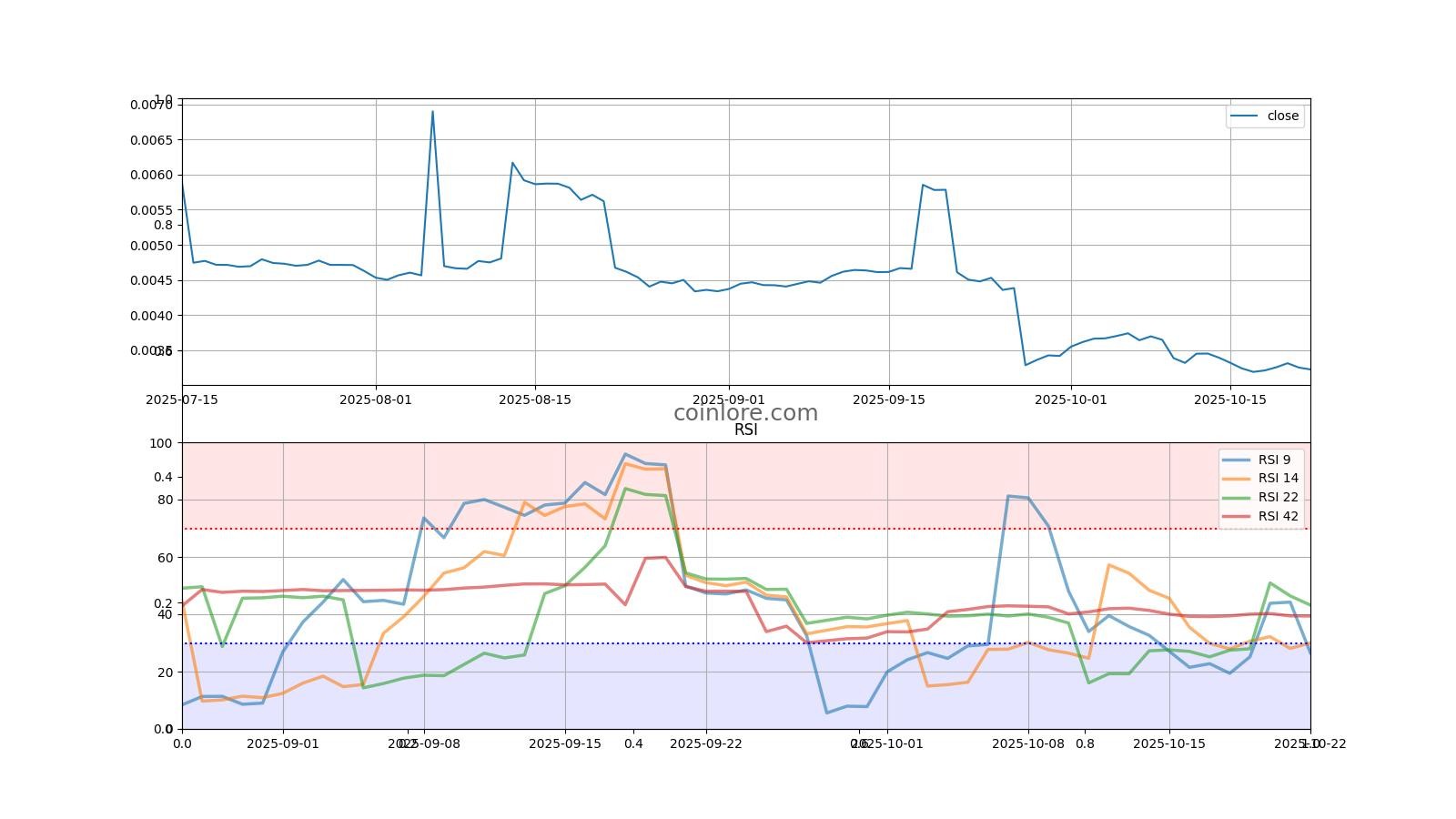 Halcyon RSI indicator
