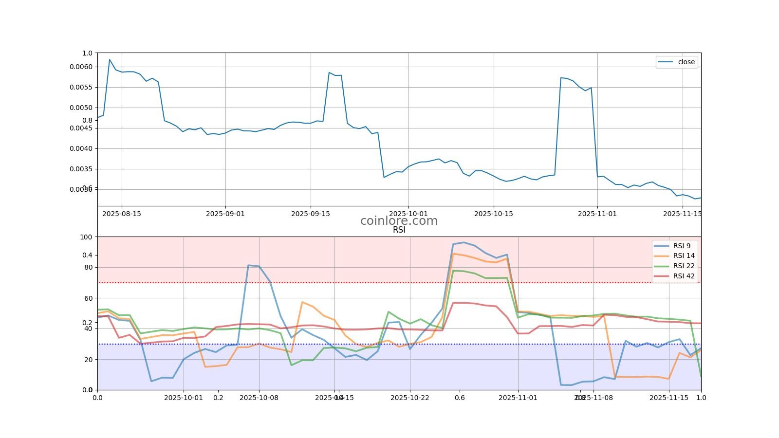 Halcyon RSI indicator