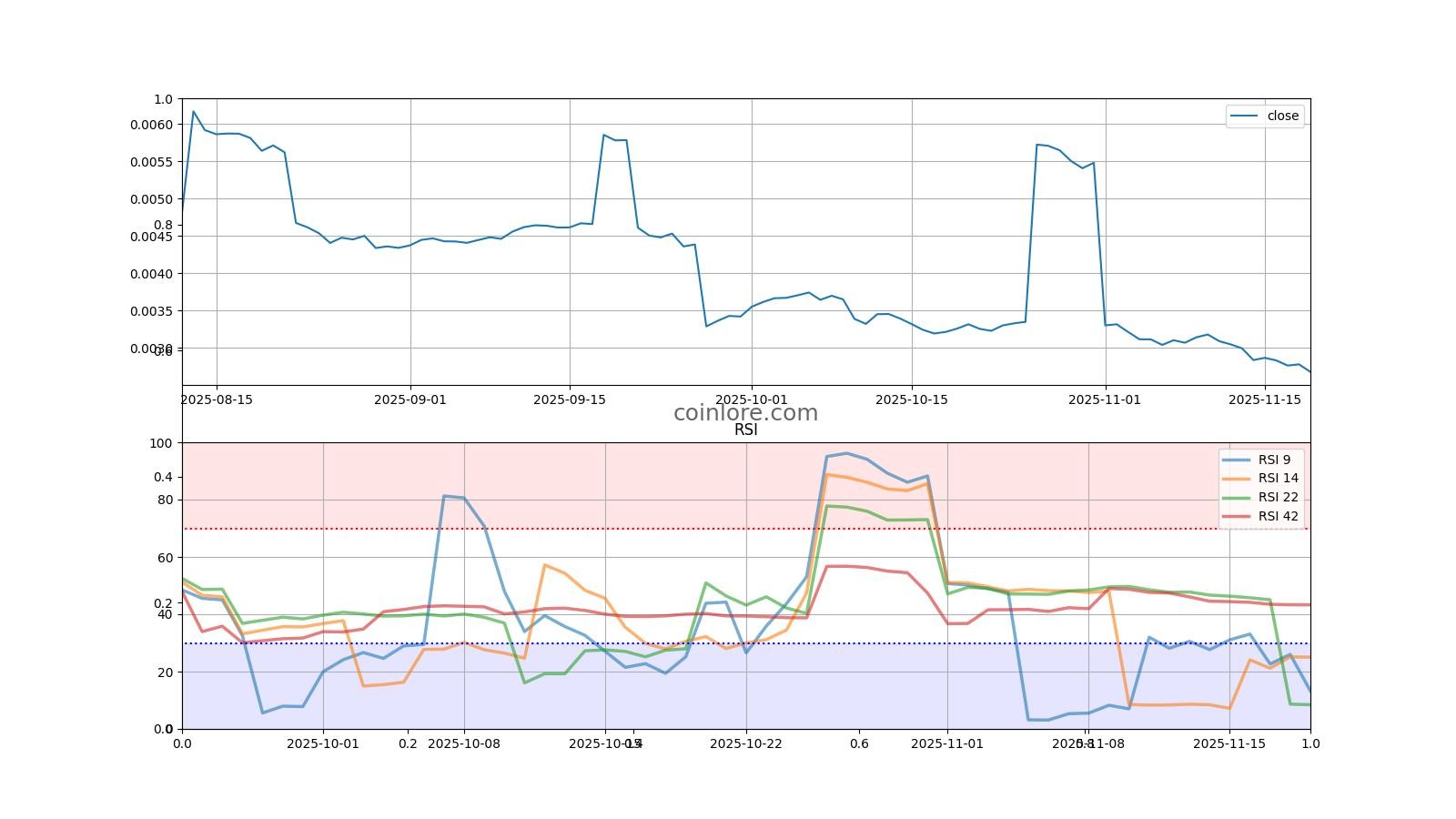 Halcyon RSI indicator