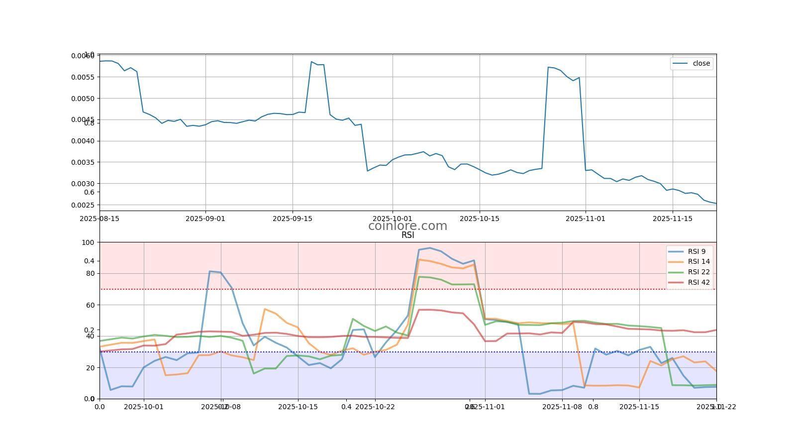 Halcyon RSI indicator