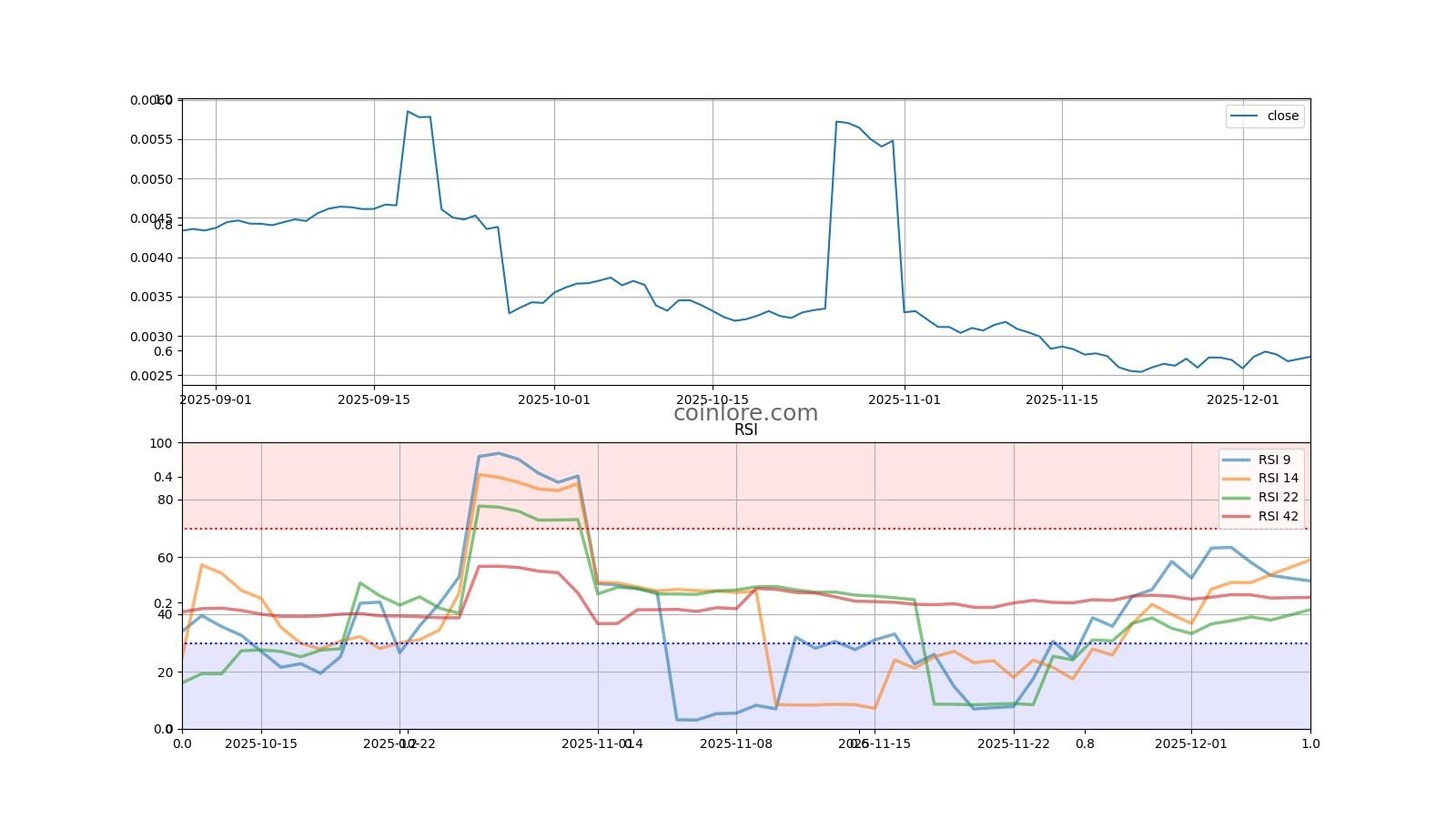 Halcyon RSI indicator