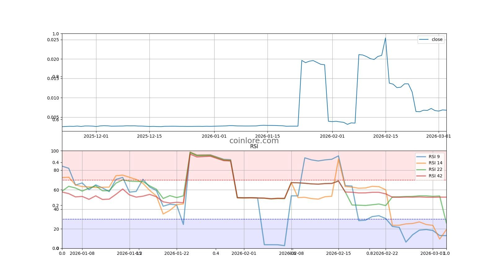Halcyon RSI indicator