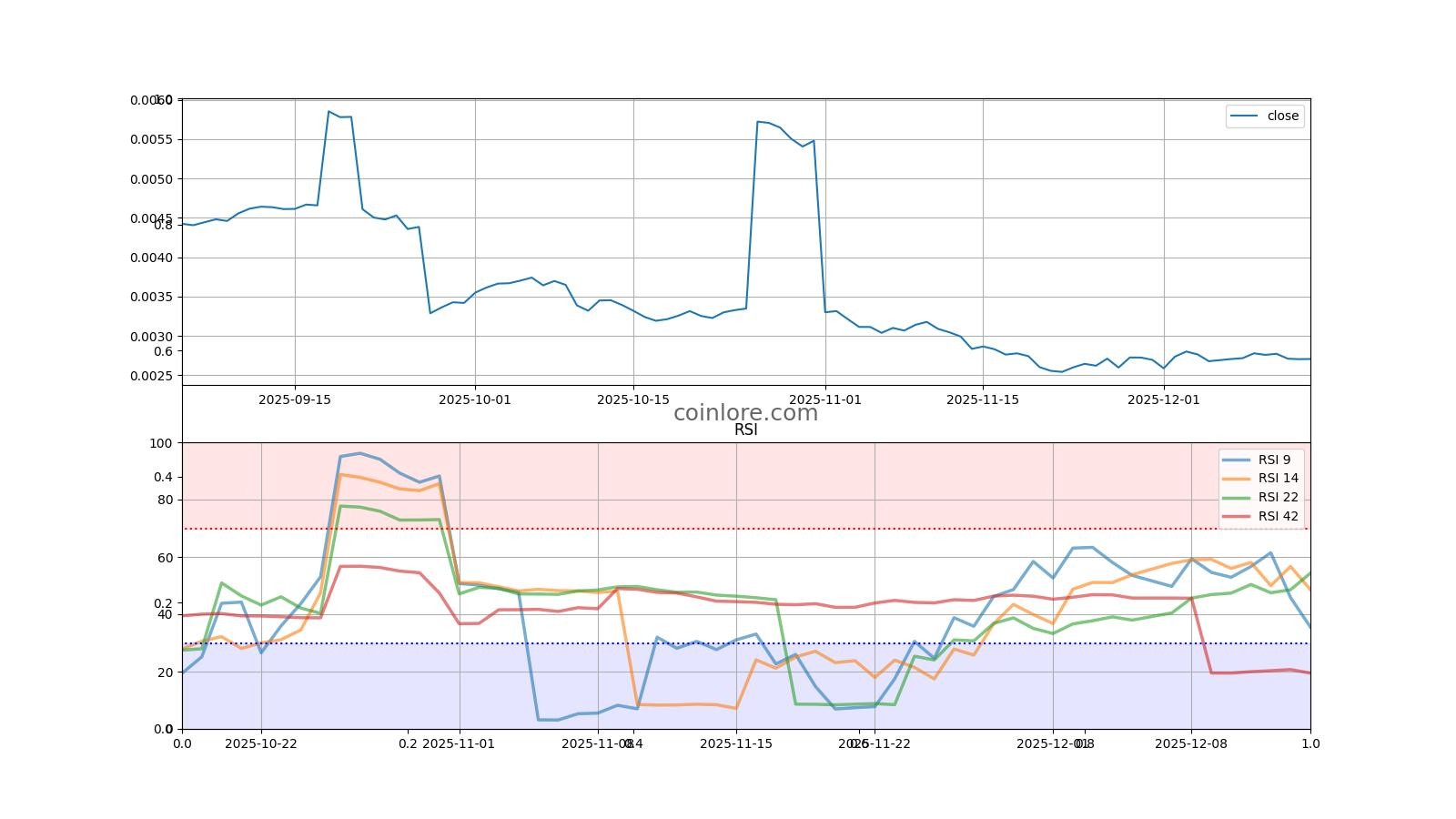 Halcyon RSI indicator