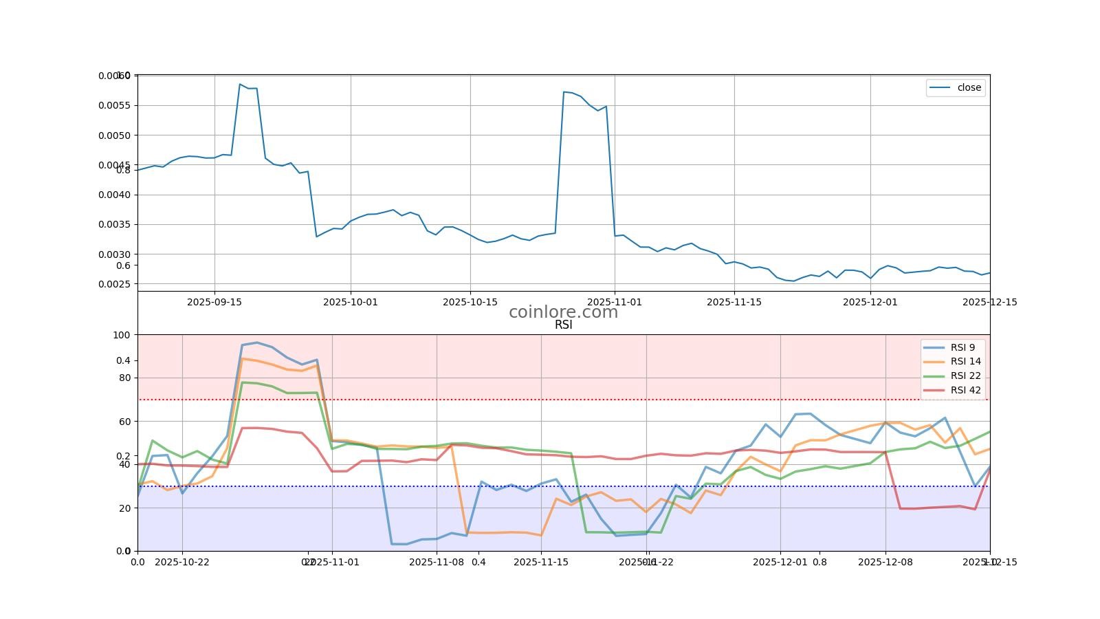 Halcyon RSI indicator