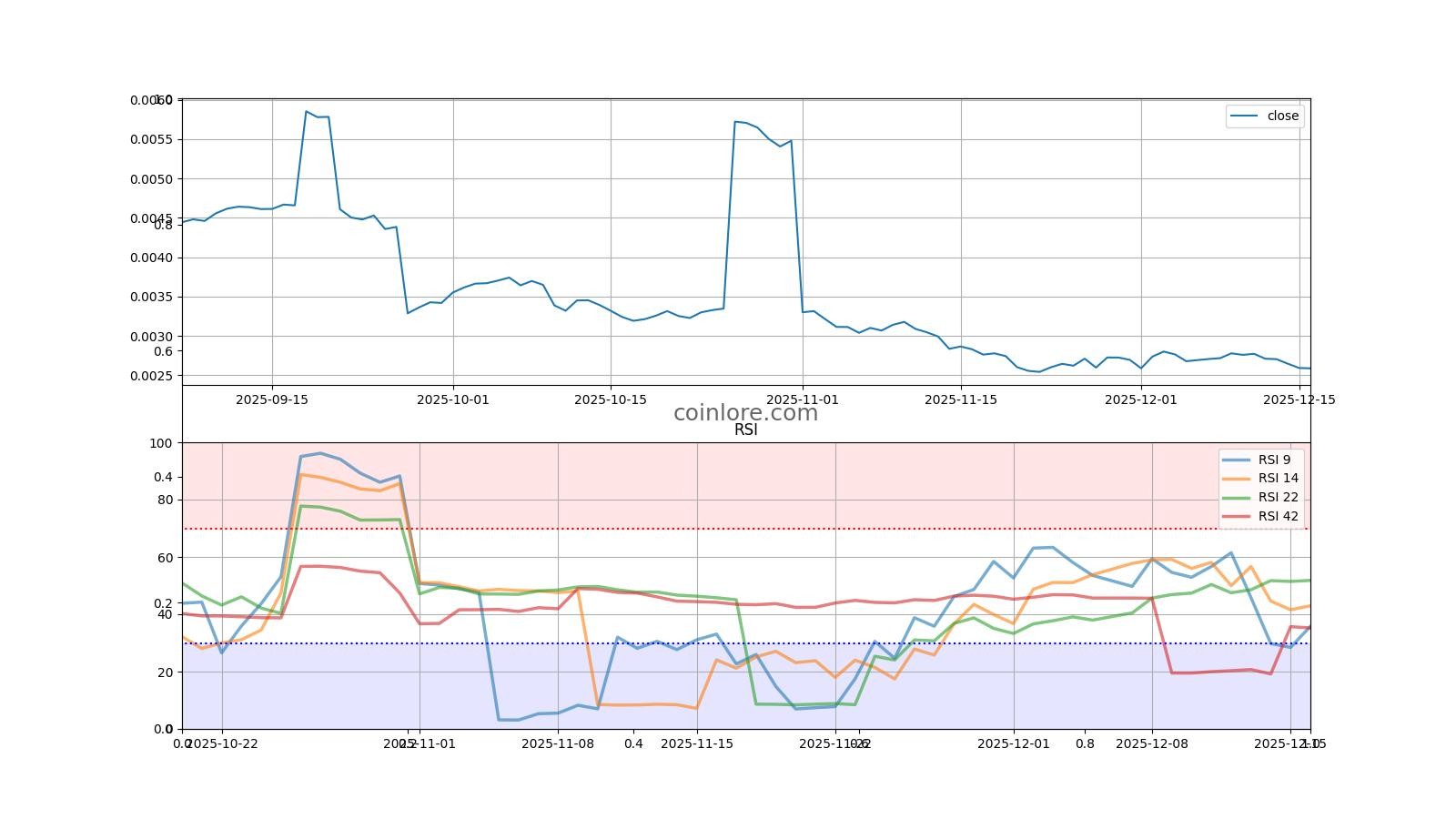 Halcyon RSI indicator