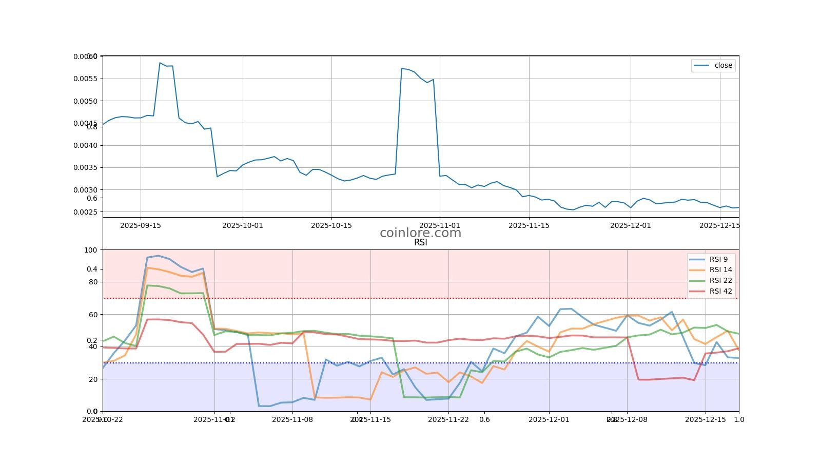 Halcyon RSI indicator