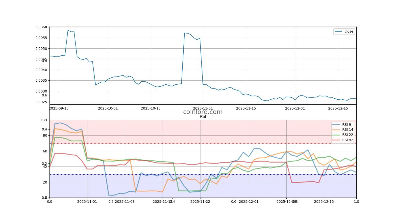 Halcyon RSI indicator