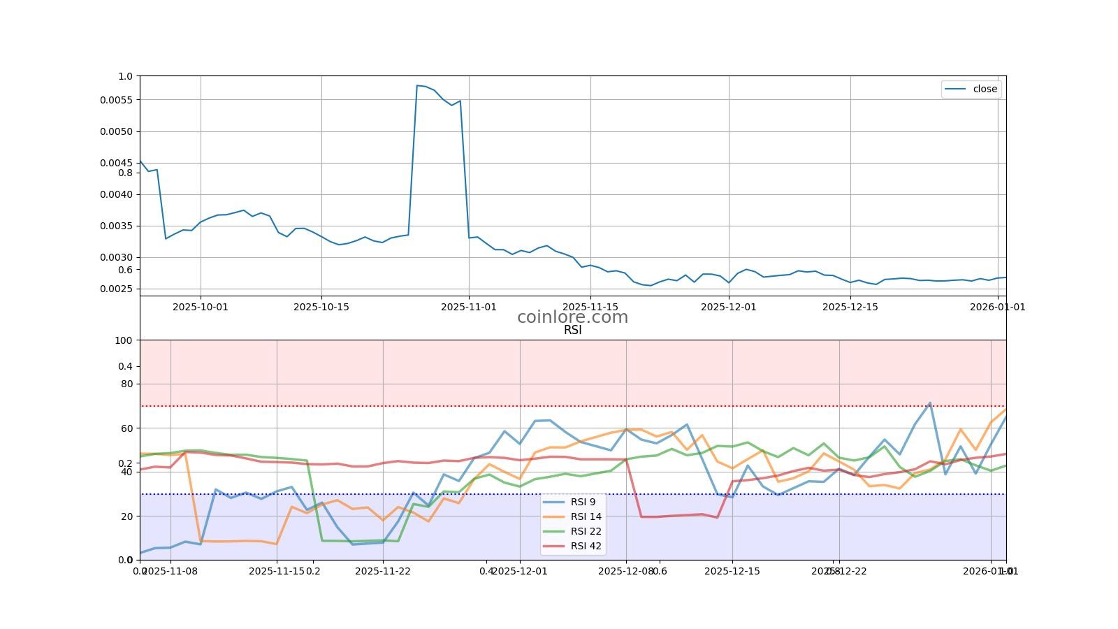 Halcyon RSI indicator