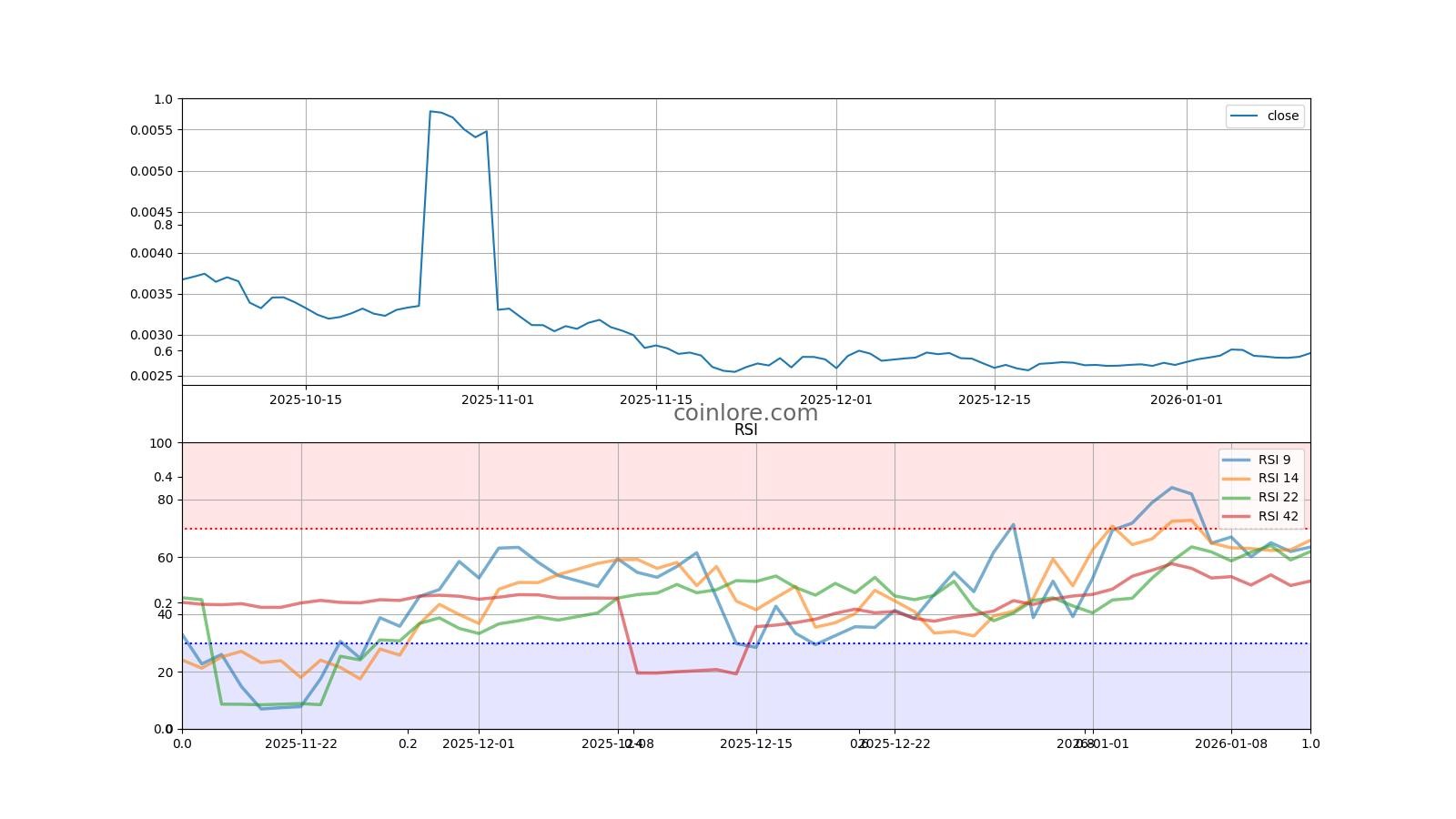 Halcyon RSI indicator