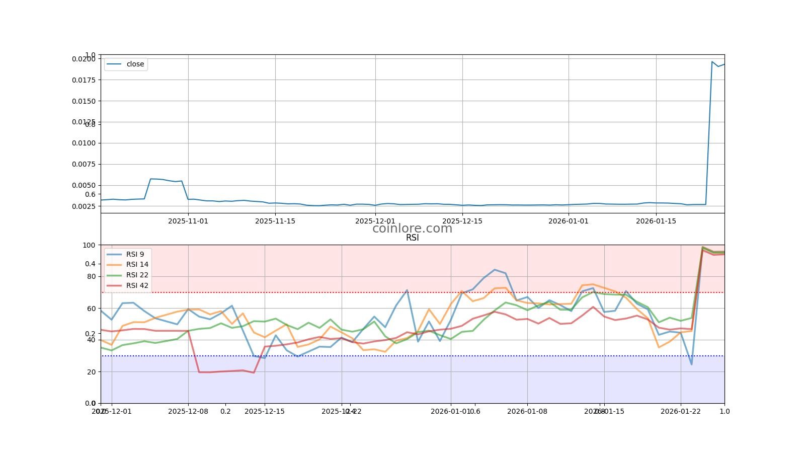 Halcyon RSI indicator