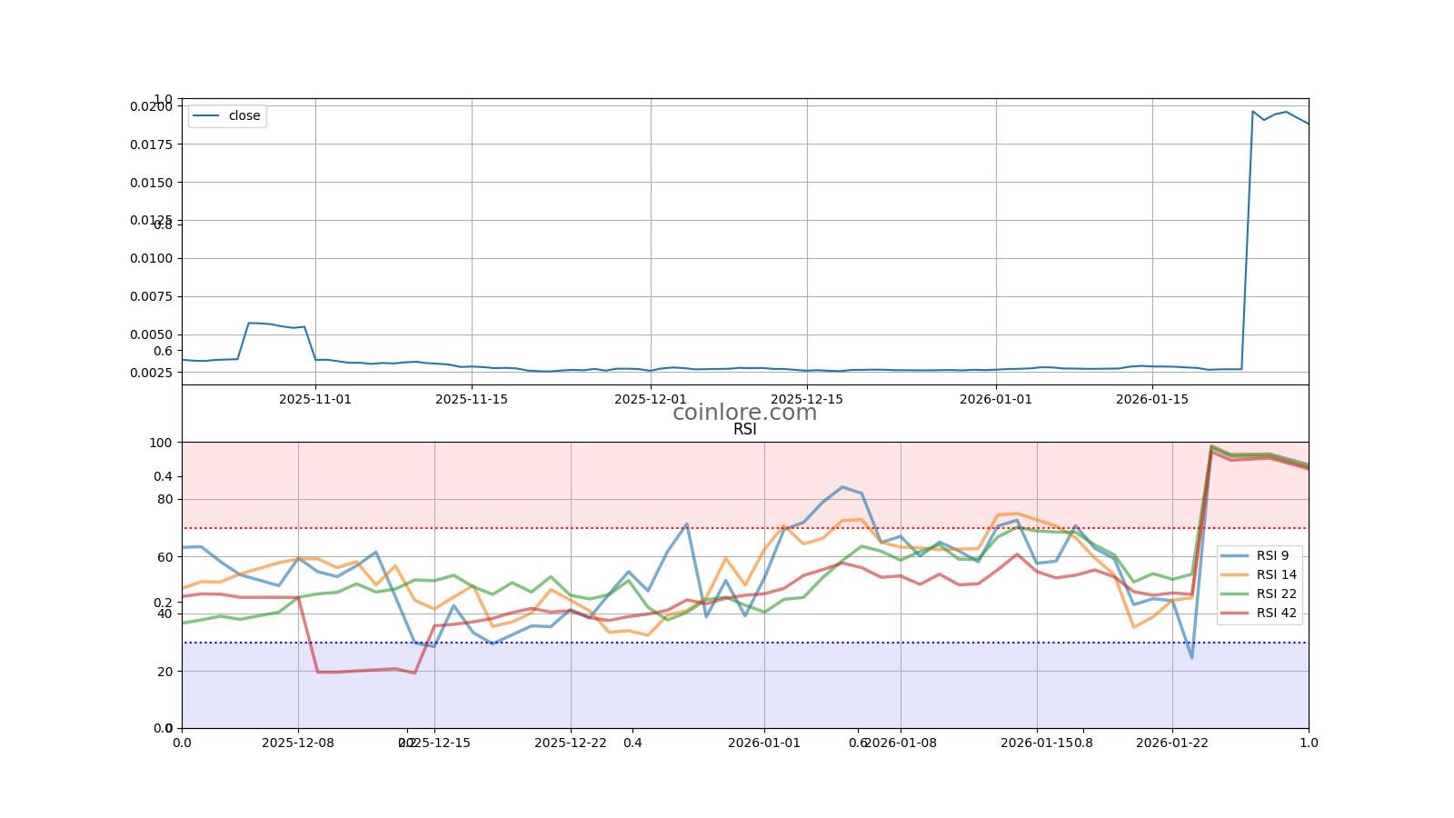 Halcyon RSI indicator