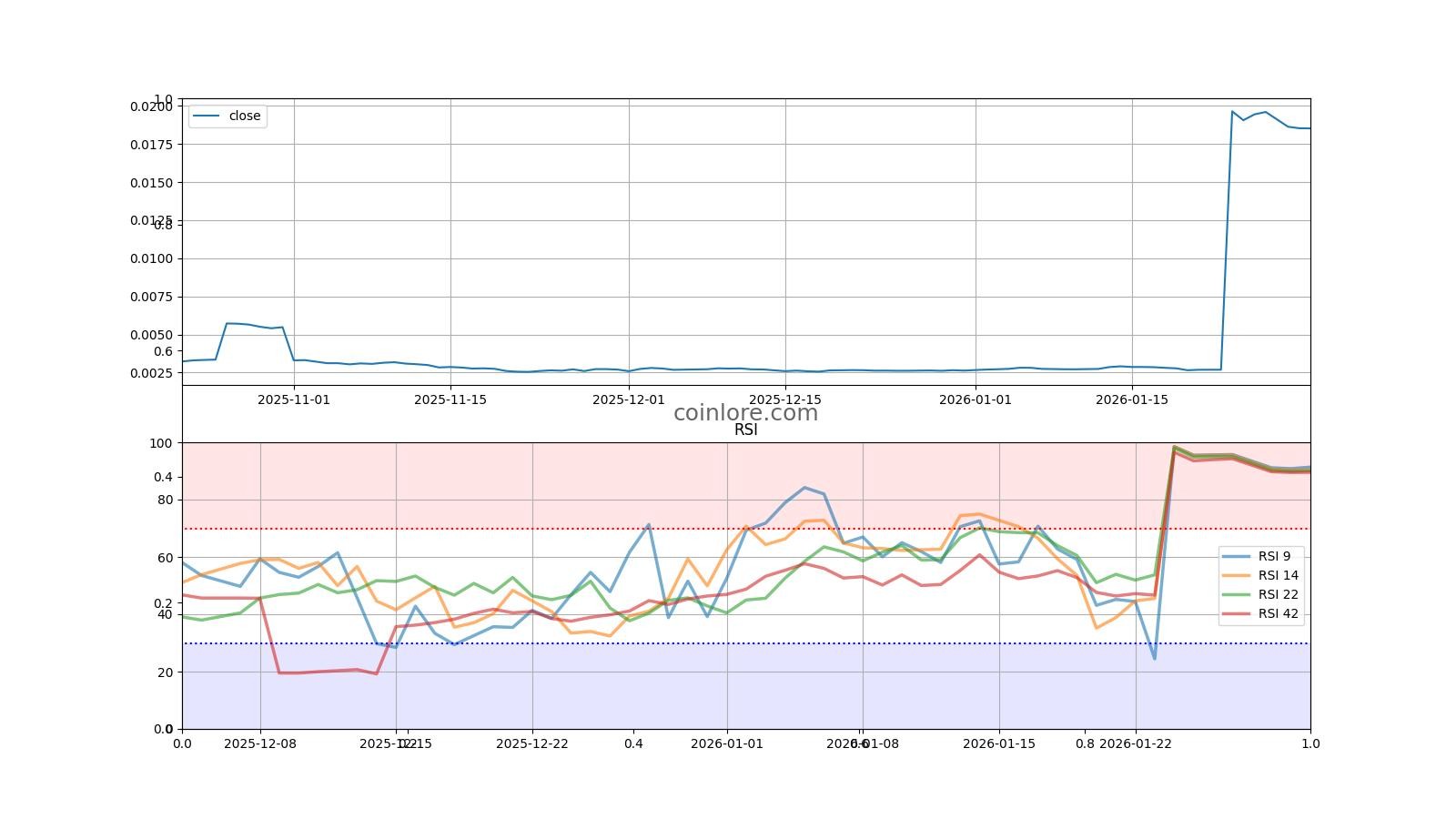Halcyon RSI indicator