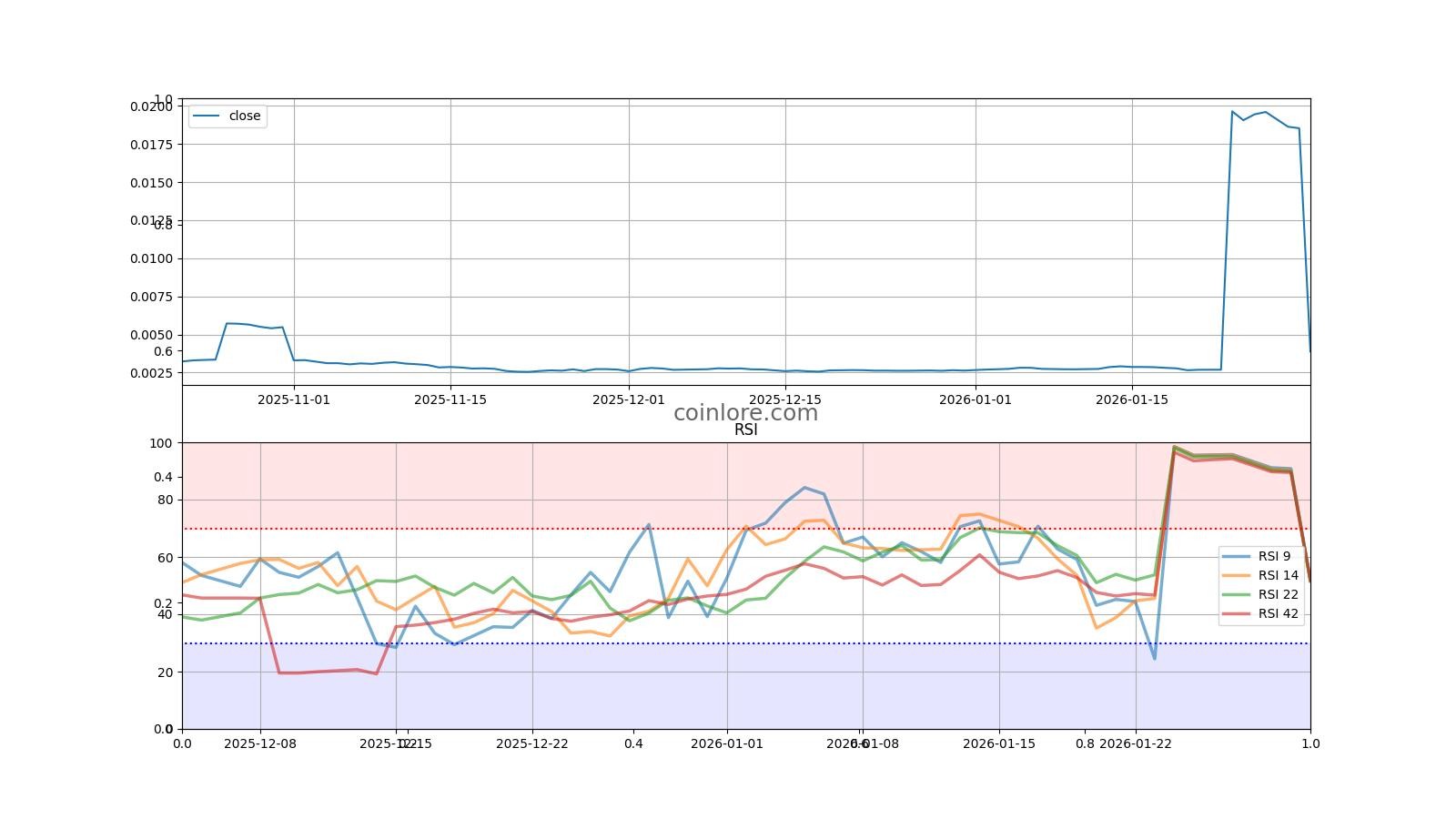 Halcyon RSI indicator