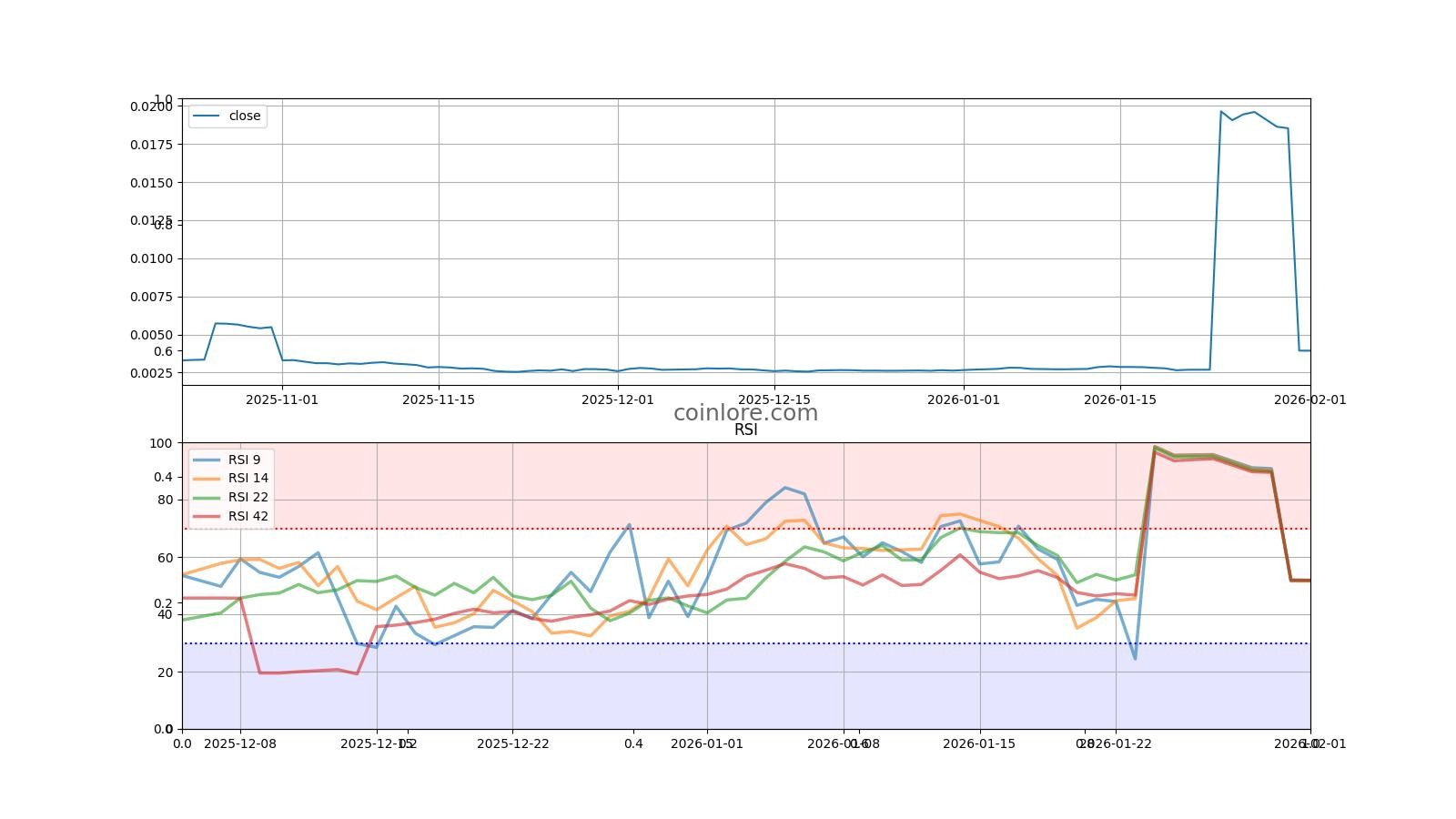 Halcyon RSI indicator
