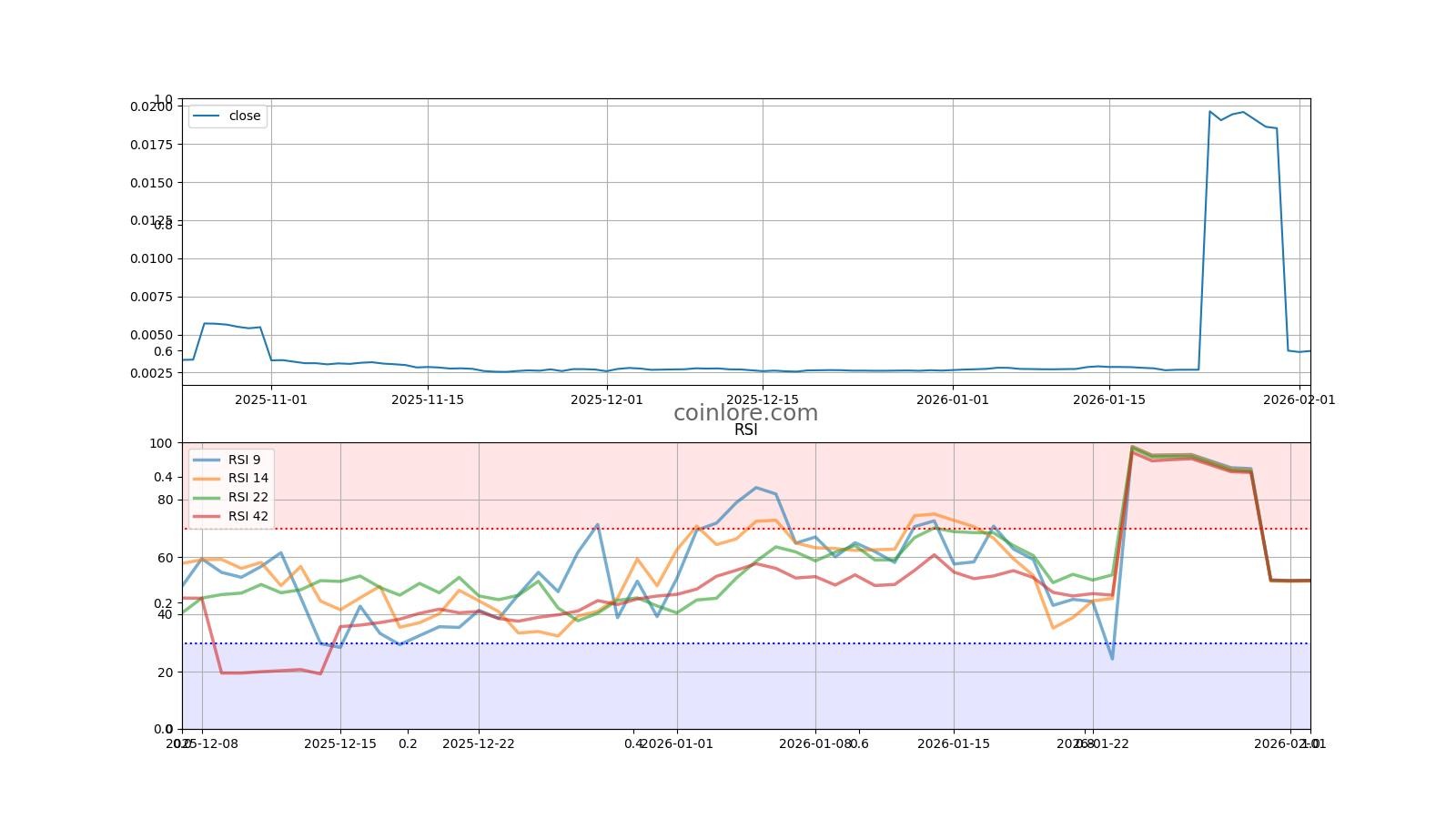 Halcyon RSI indicator
