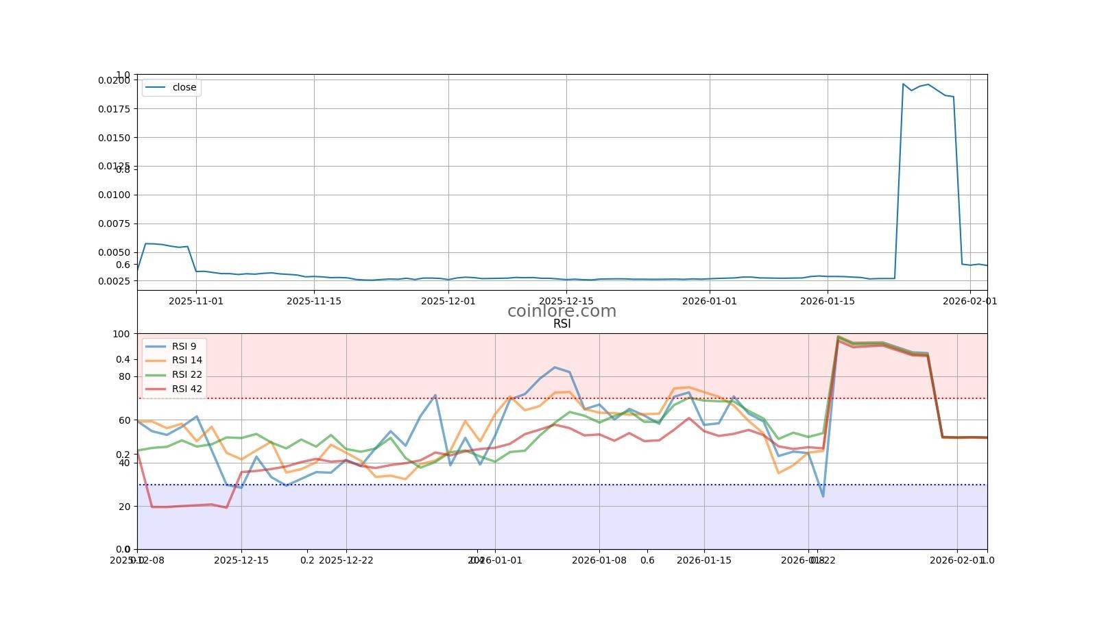 Halcyon RSI indicator