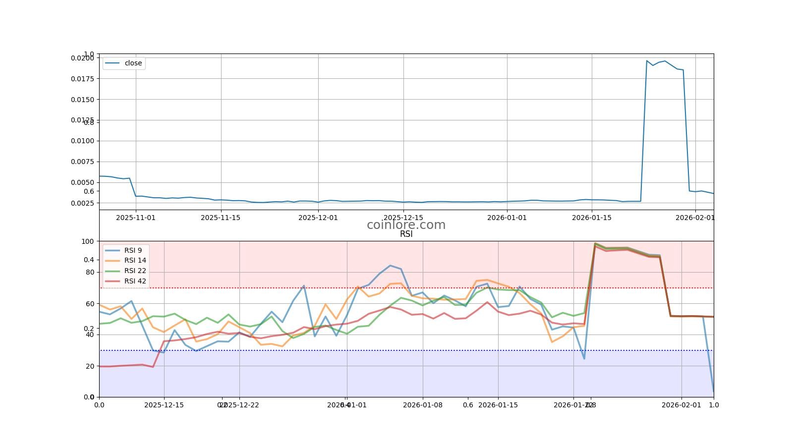 Halcyon RSI indicator