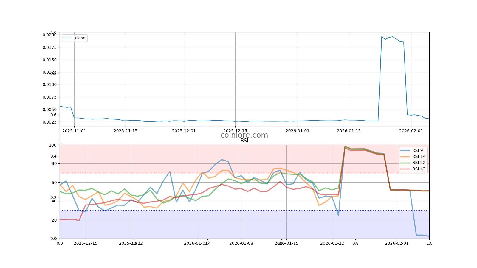 Halcyon RSI indicator
