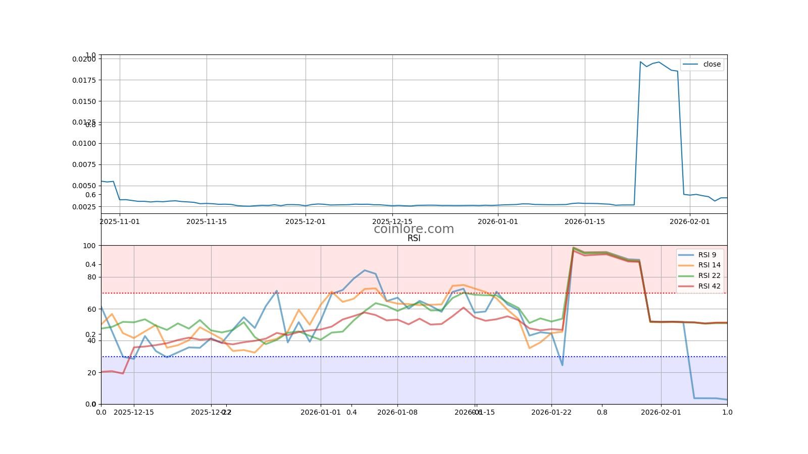 Halcyon RSI indicator