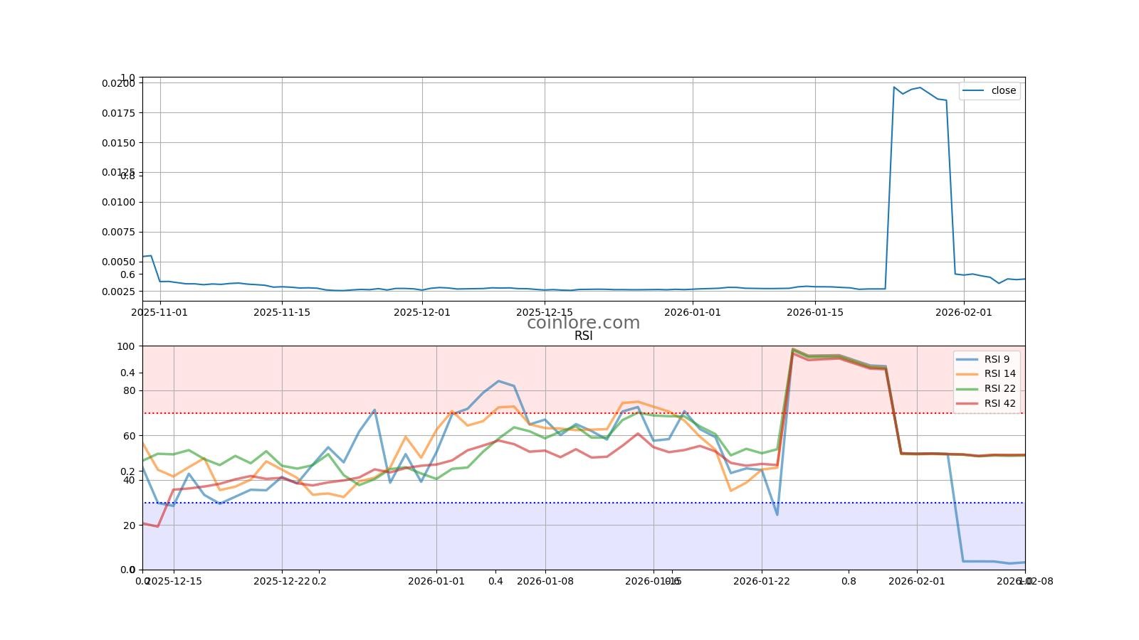 Halcyon RSI indicator