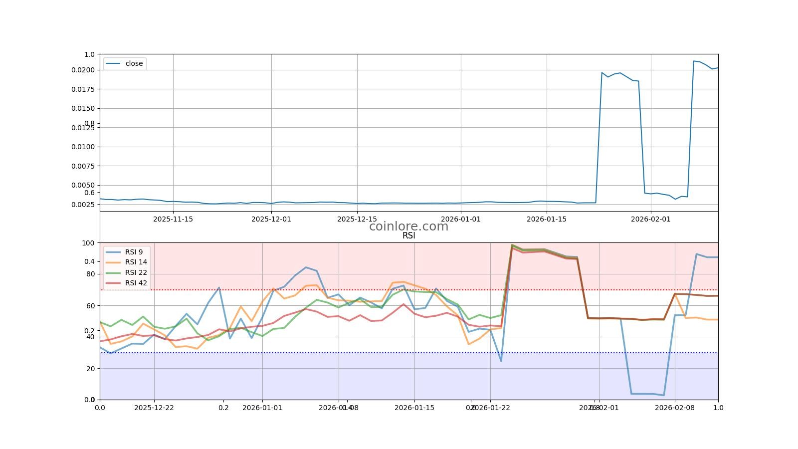 Halcyon RSI indicator