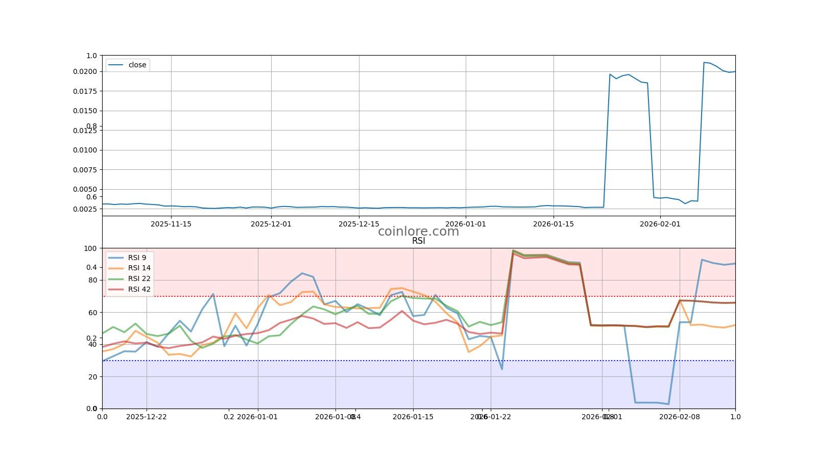 Halcyon RSI indicator