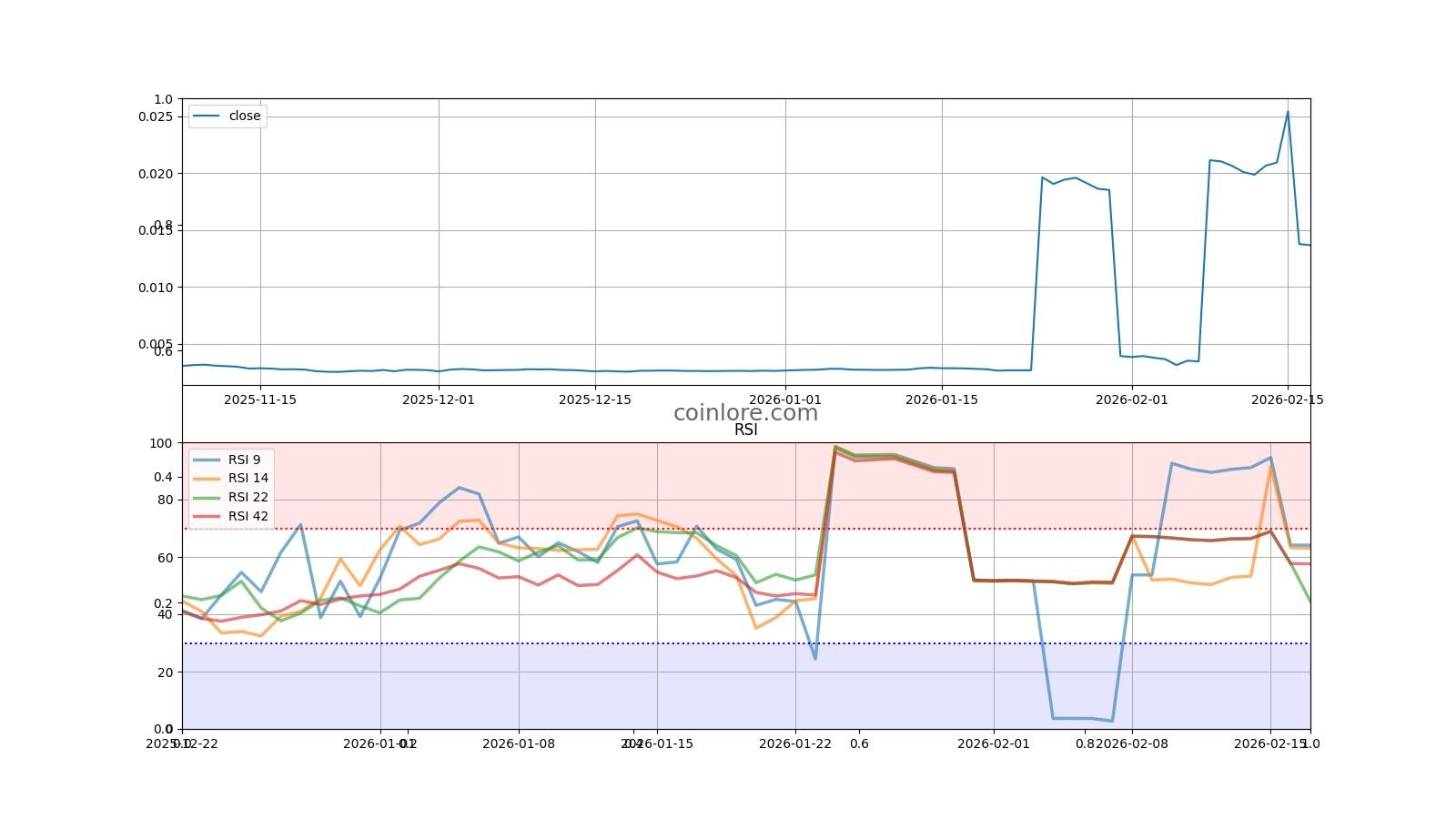 Halcyon RSI indicator