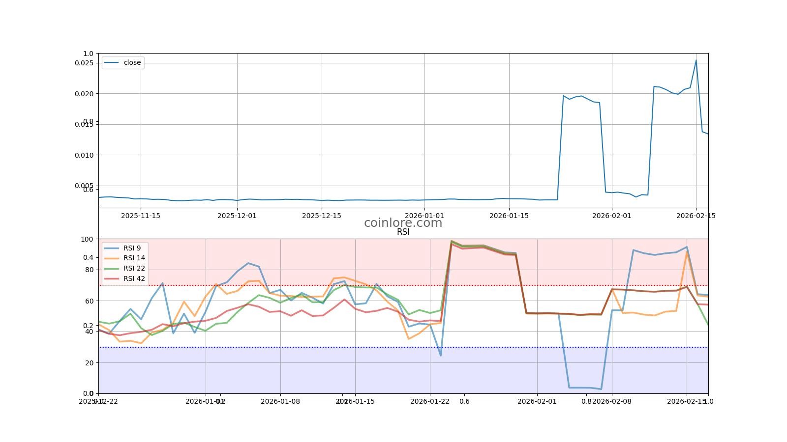 Halcyon RSI indicator
