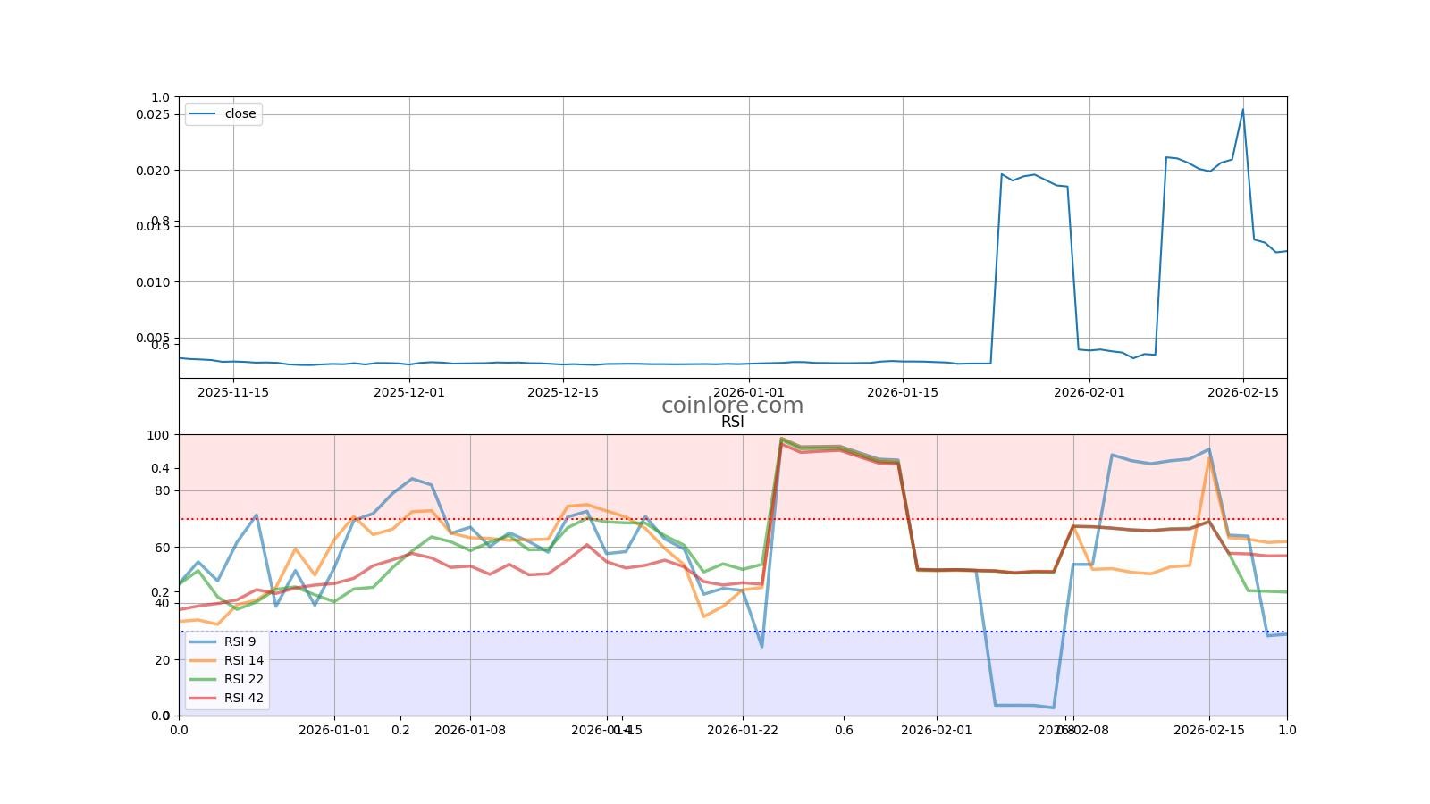 Halcyon RSI indicator