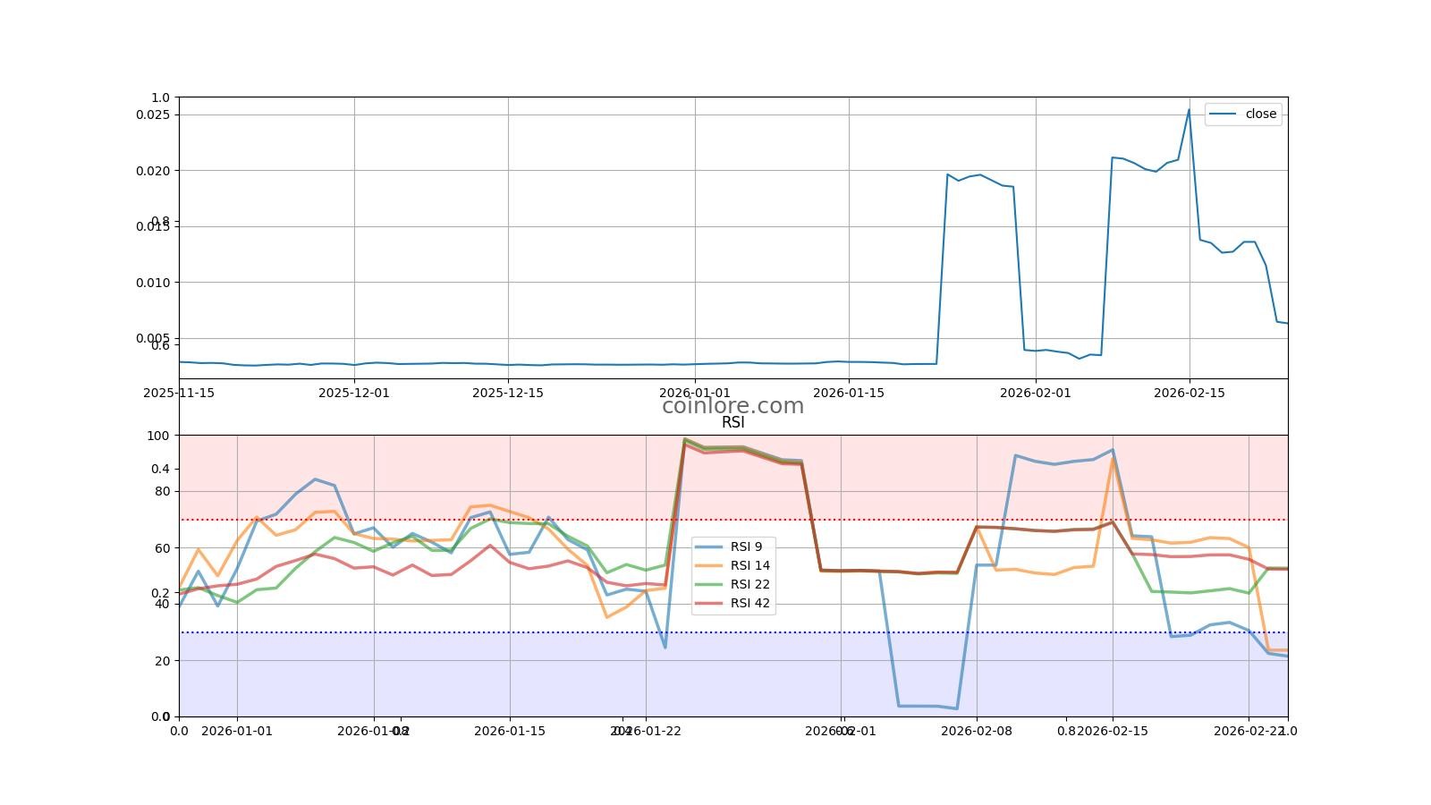 Halcyon RSI indicator