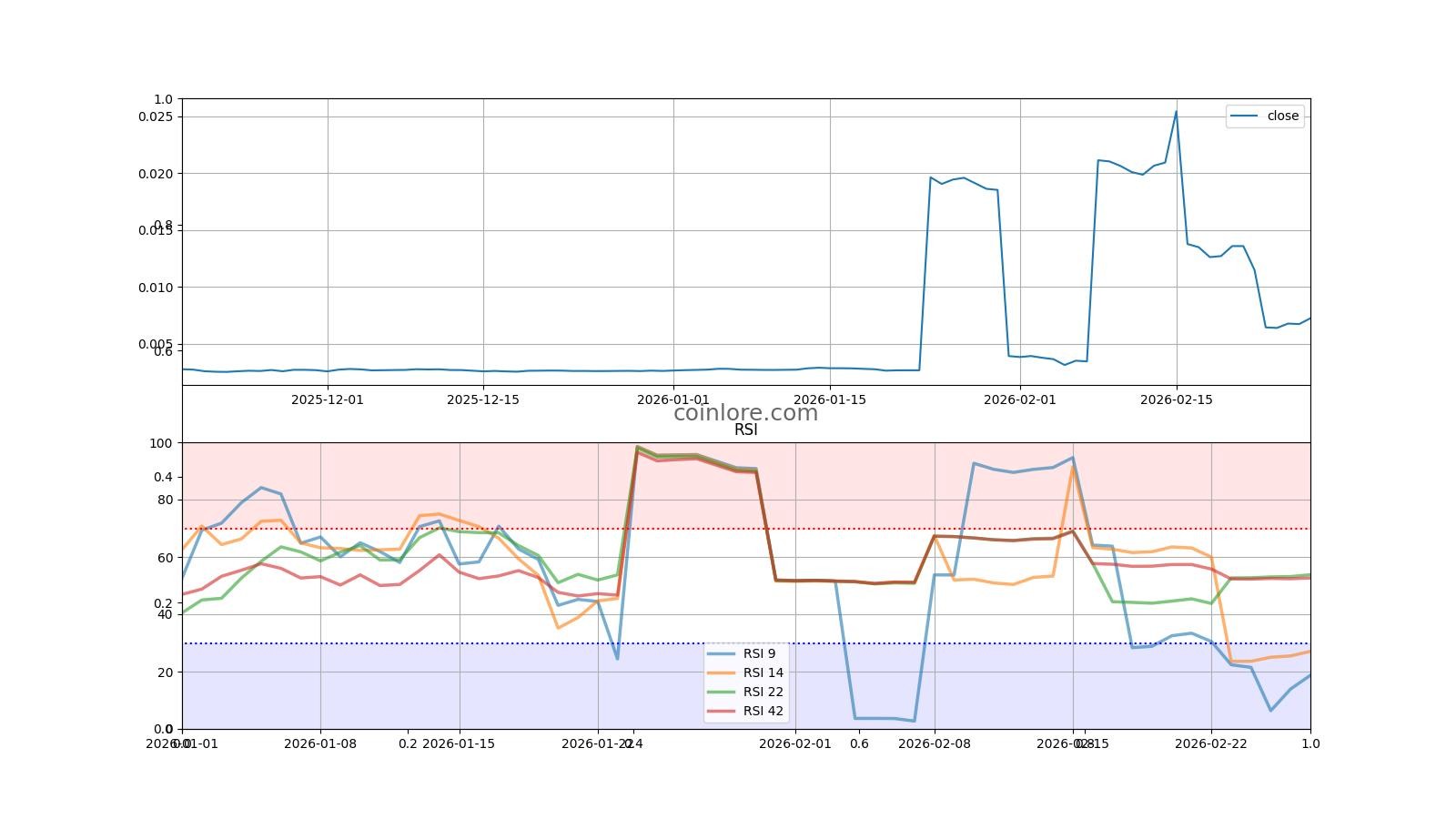 Halcyon RSI indicator