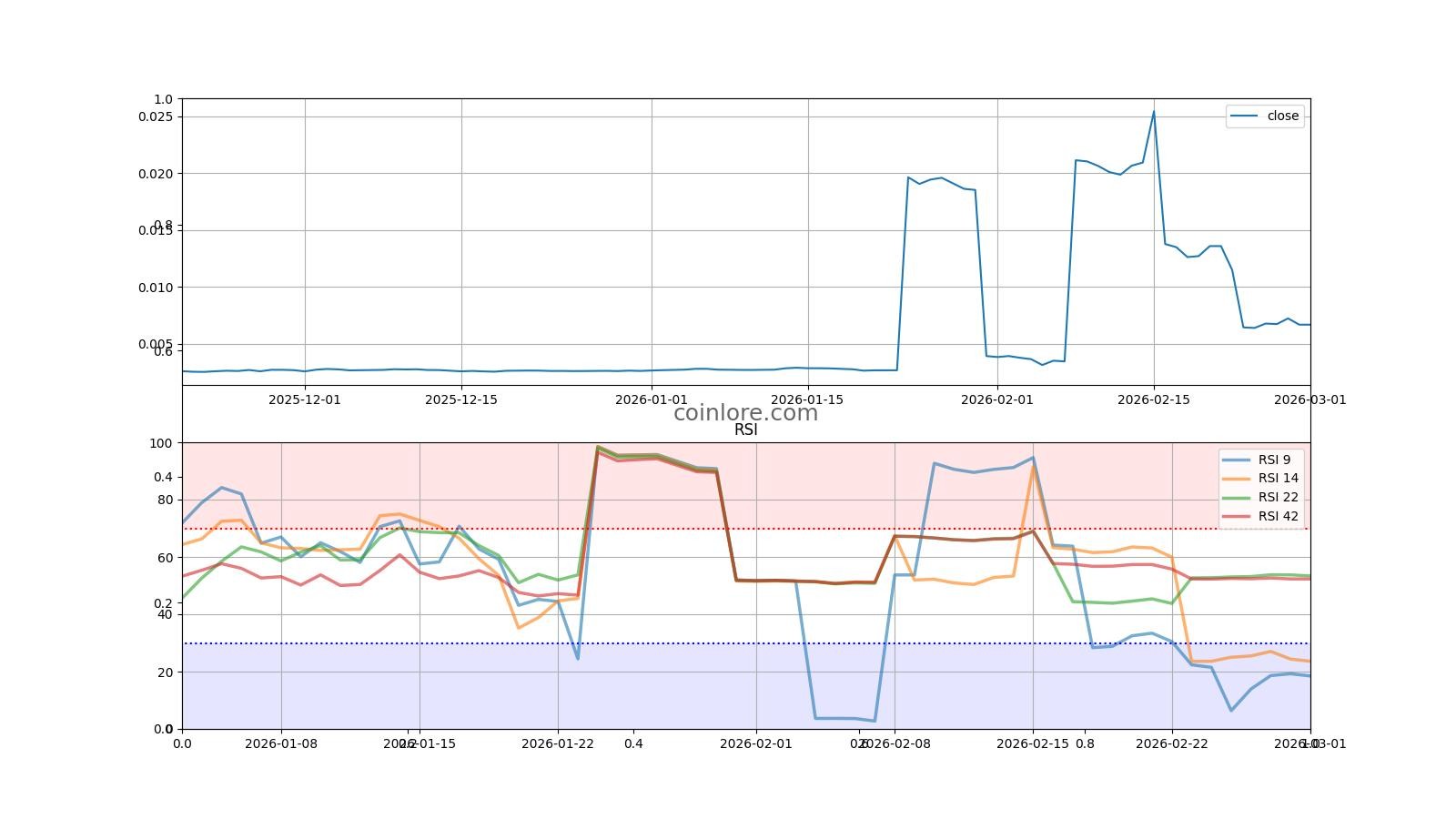 Halcyon RSI indicator
